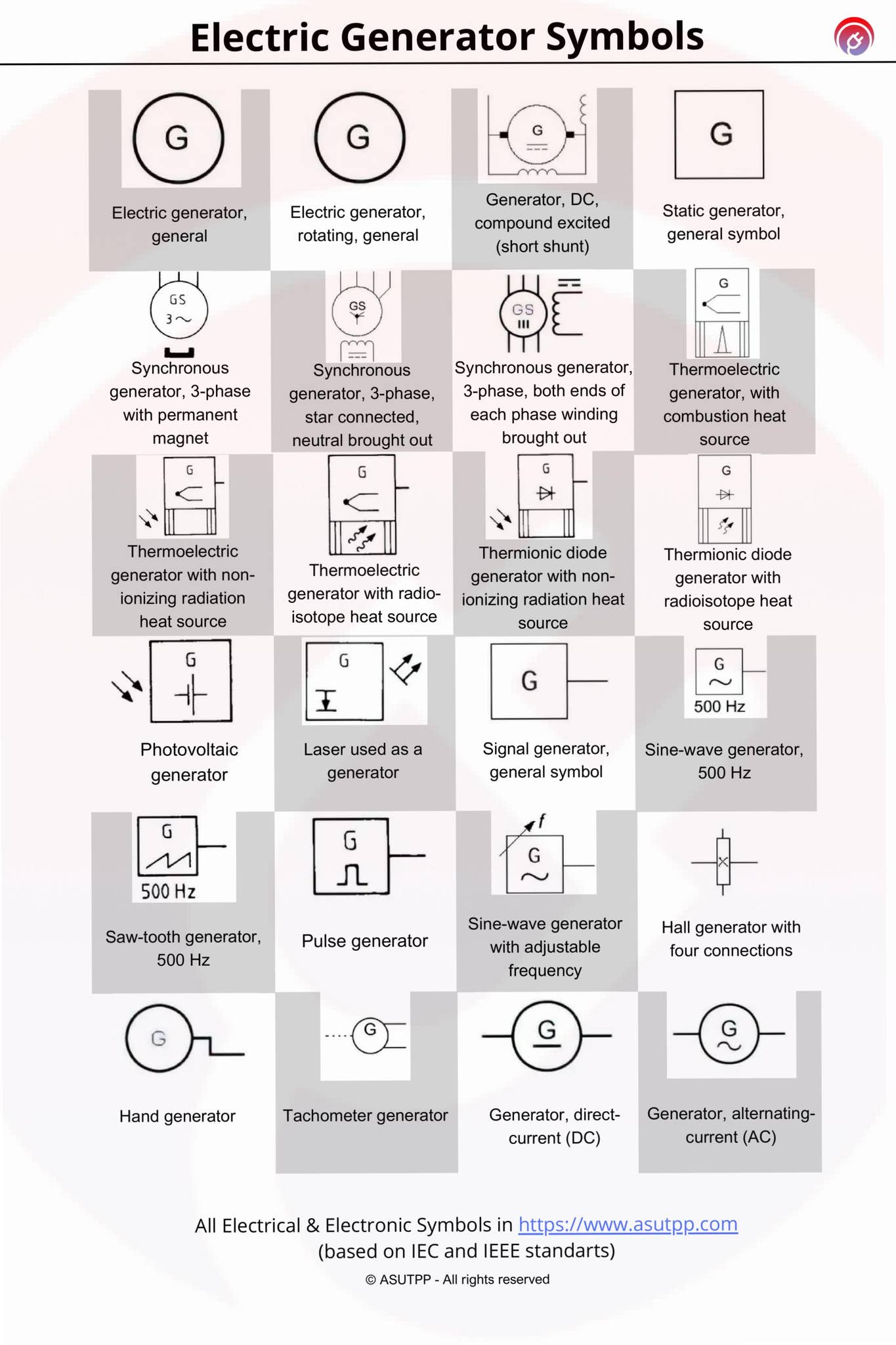 Electric Generators Symbols by asutpp_com - Issuu