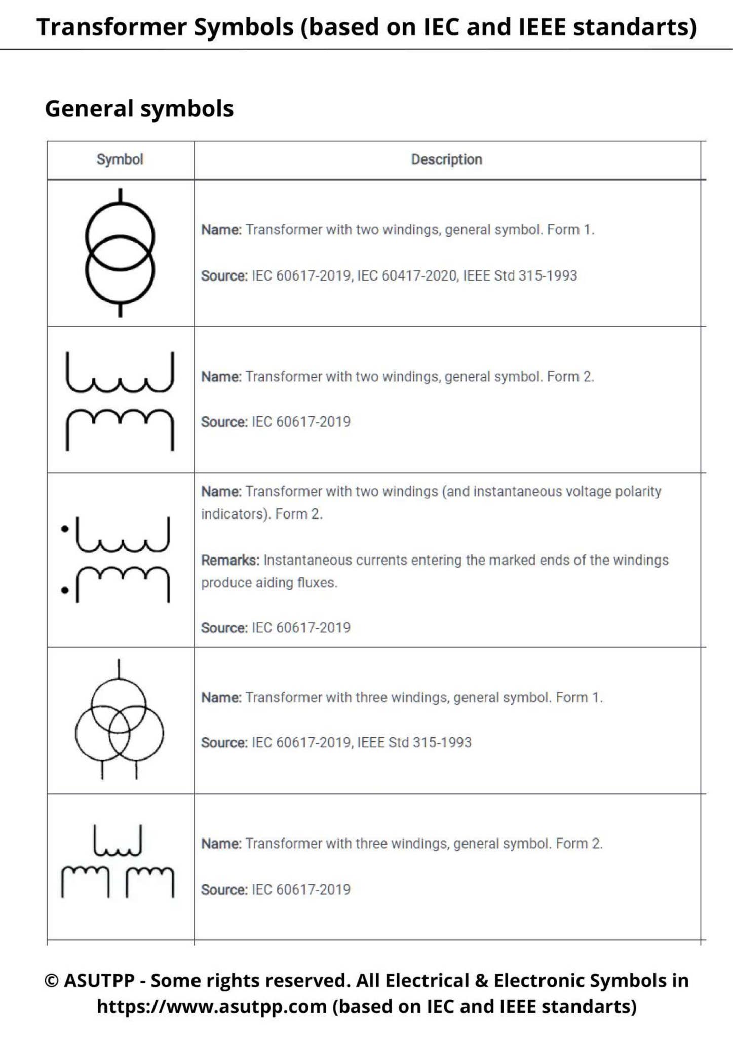 Transformer Schematic Symbols by asutpp_com - Issuu