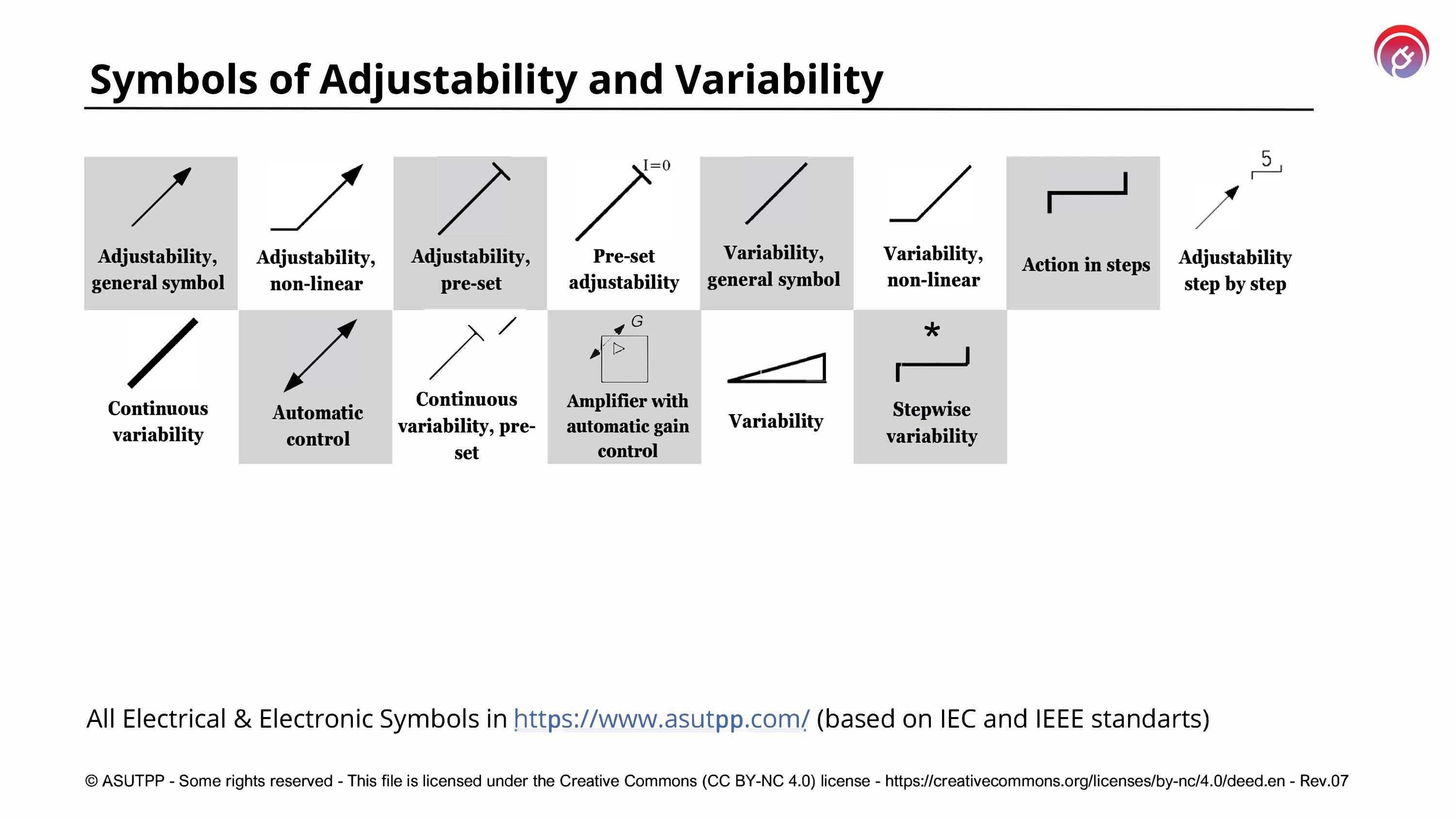 Symbols of Adjustability and Variability by asutpp_com - Issuu