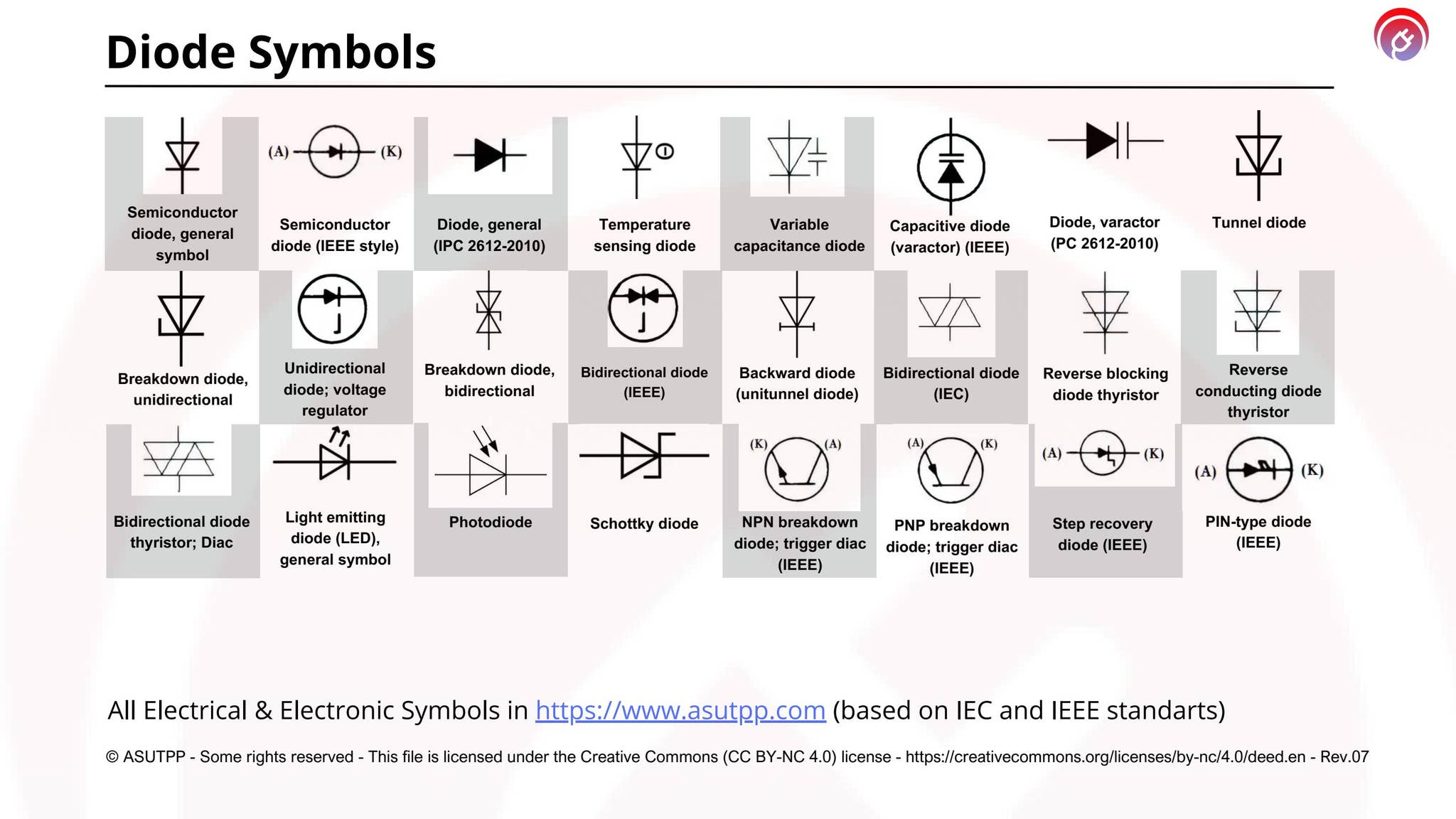 Diode Symbols by asutpp_com - Issuu