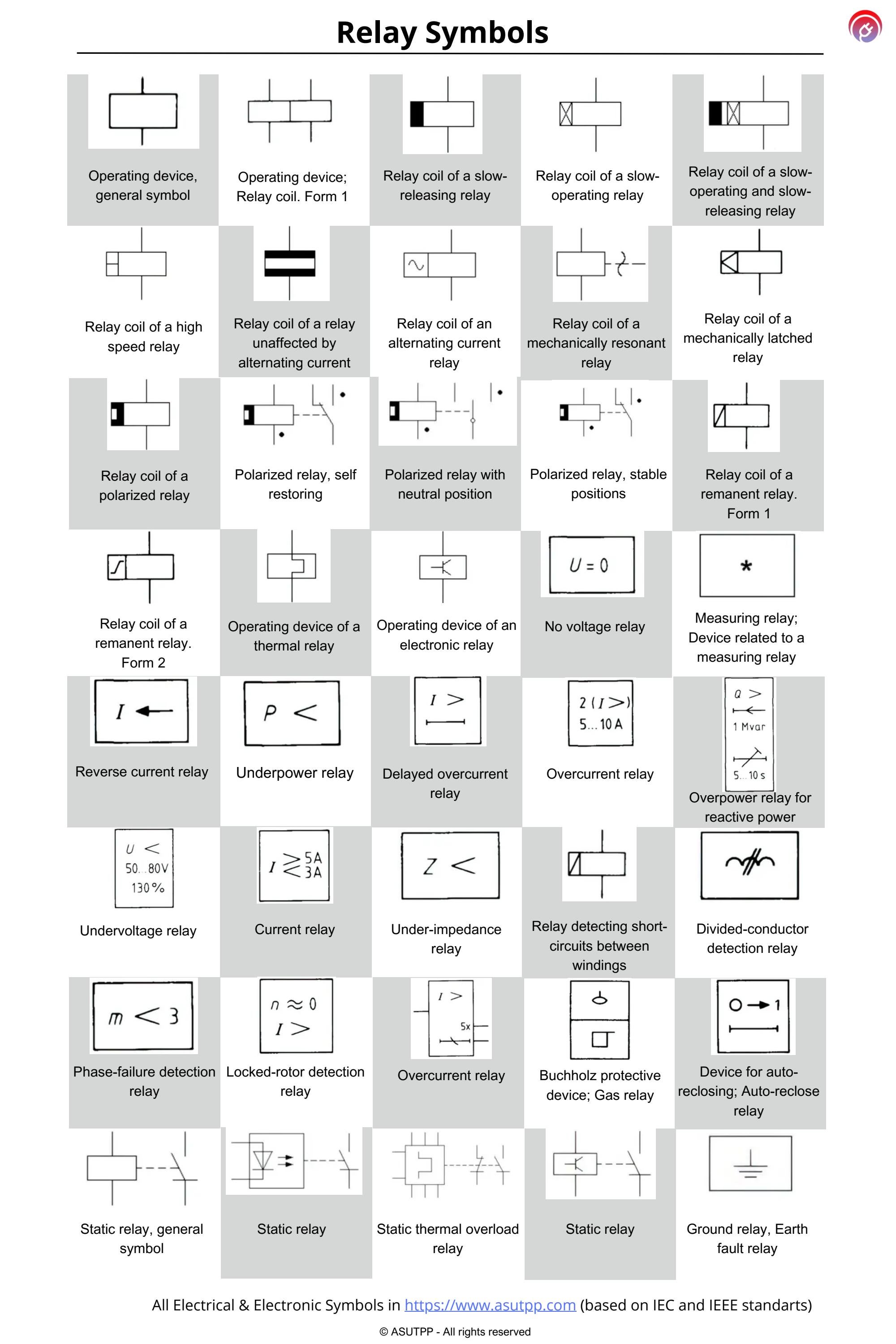 Electric Relay Symbols by asutpp_com - Issuu