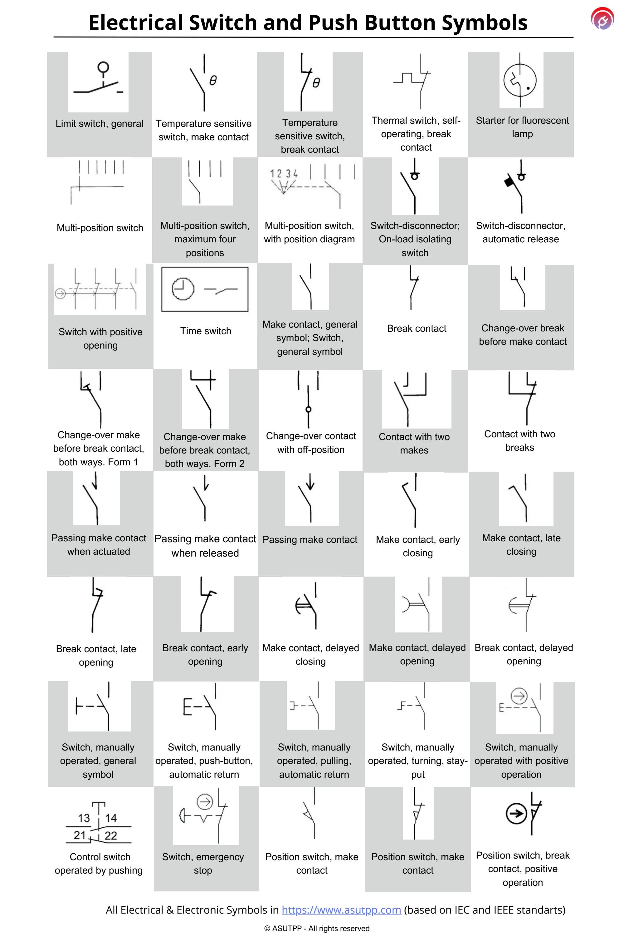 Electrical Switch and Push Button Symbols by asutpp_com - Issuu