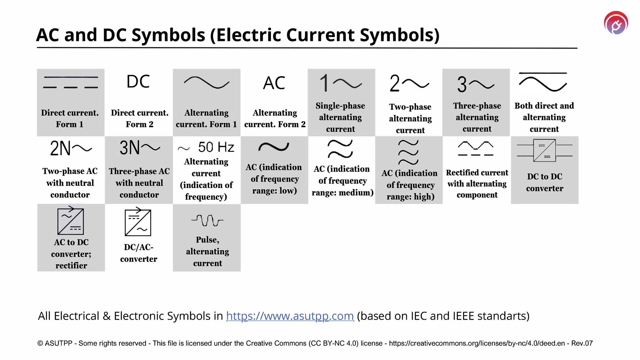 AC and DC Symbols (Electric Current Symbols) by asutpp_com - Issuu