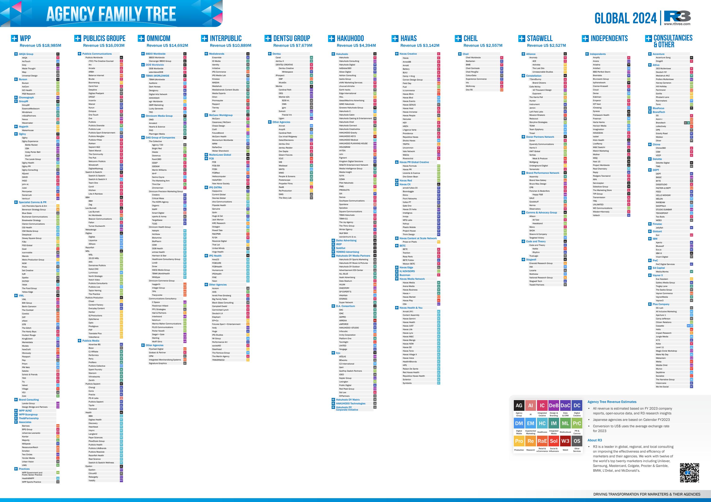 R3's 2024 Global Agency Family Tree by R3 Worldwide - Issuu