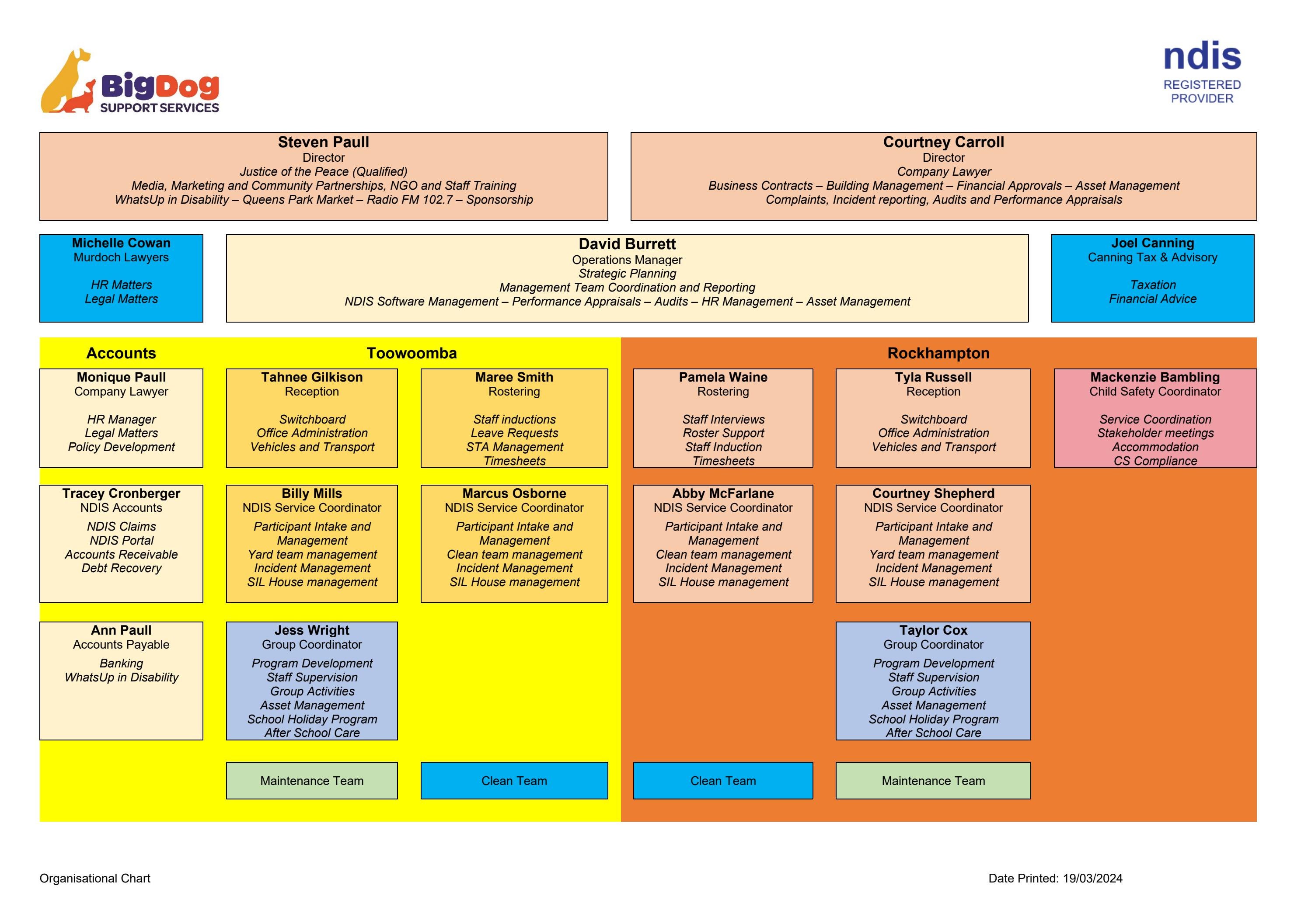 Organisational Chart by BigDog Support - Issuu