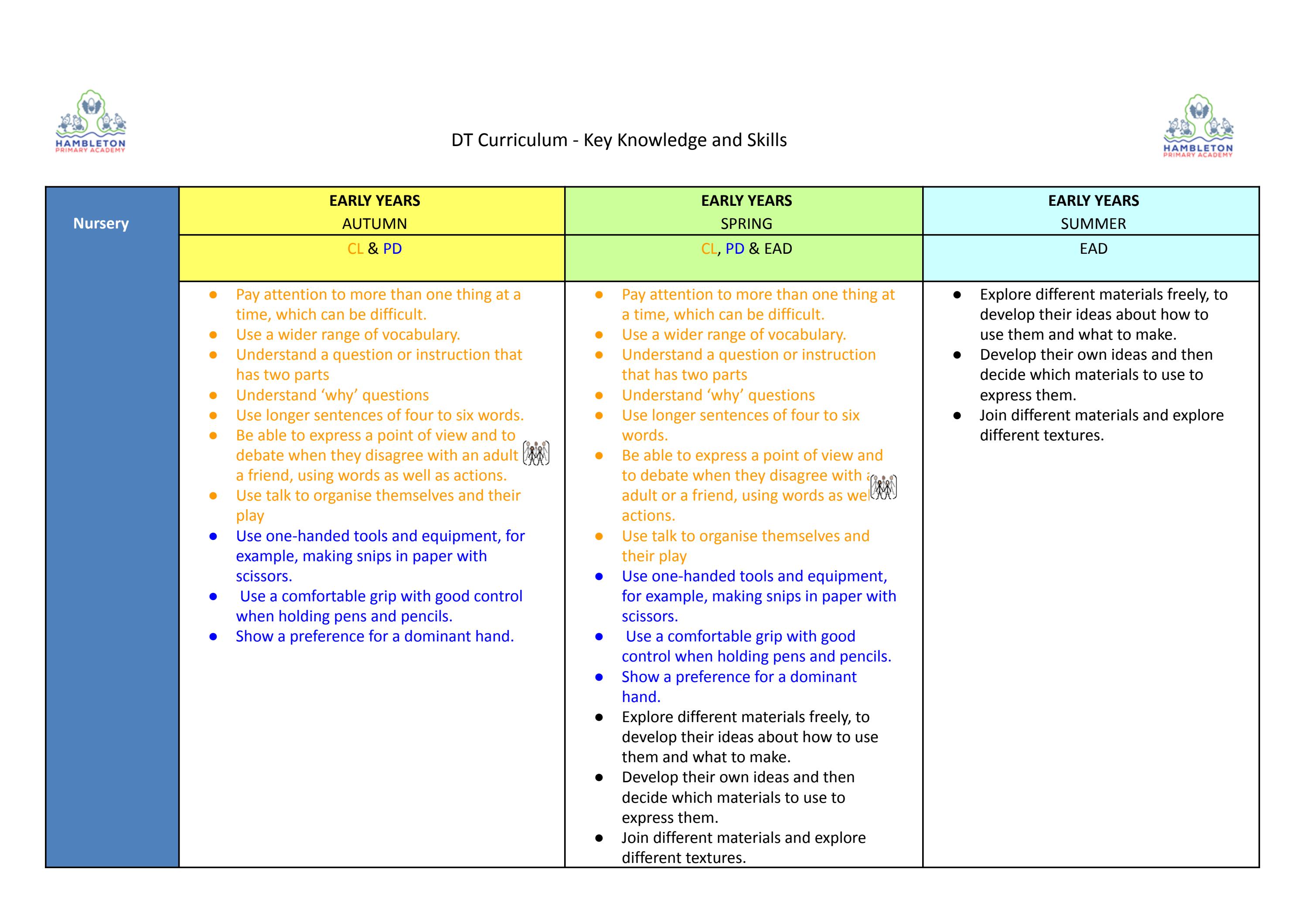 DT Knowledge and Skills by Schudio - Issuu