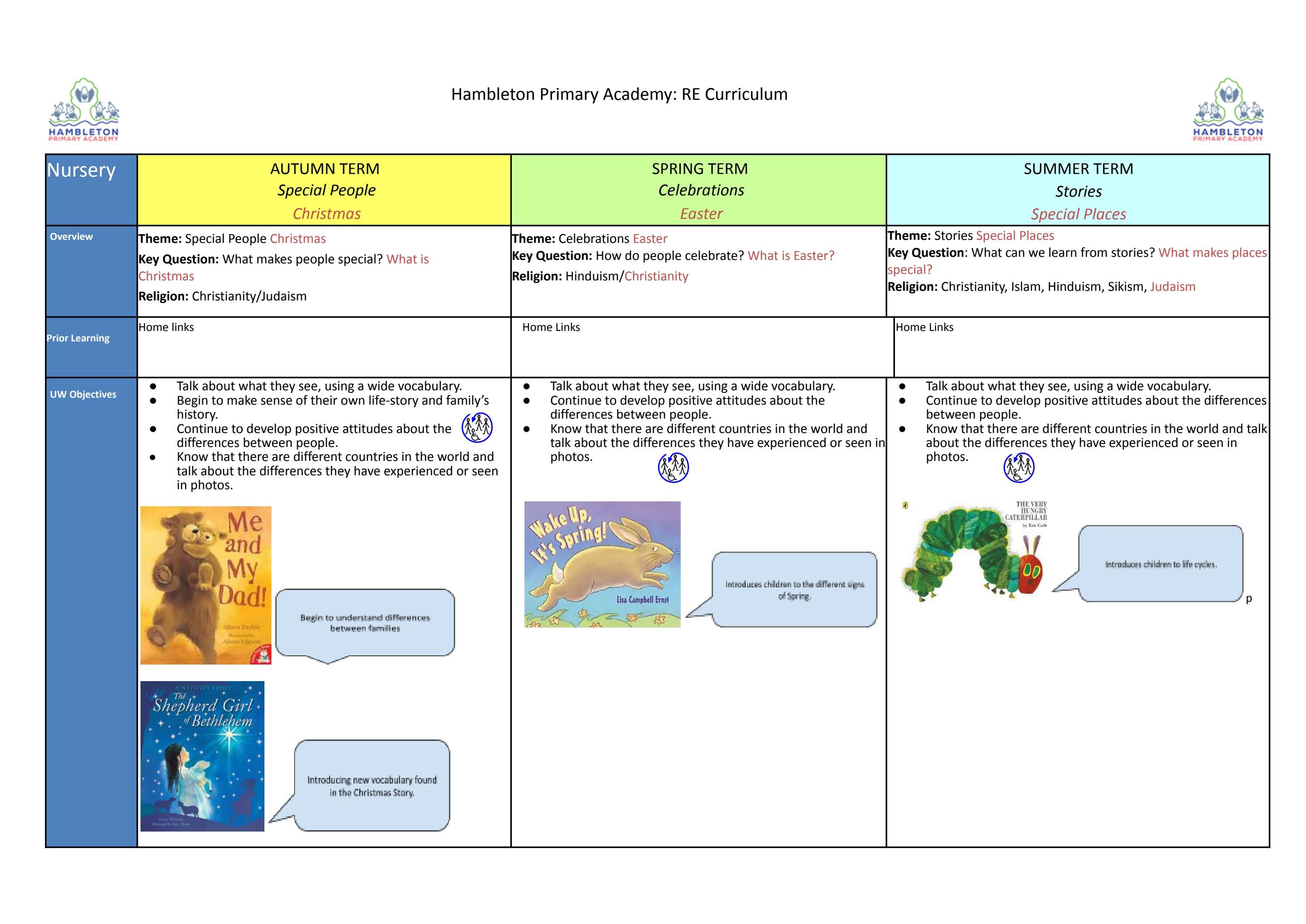 RE Curriculum by Schudio - Issuu