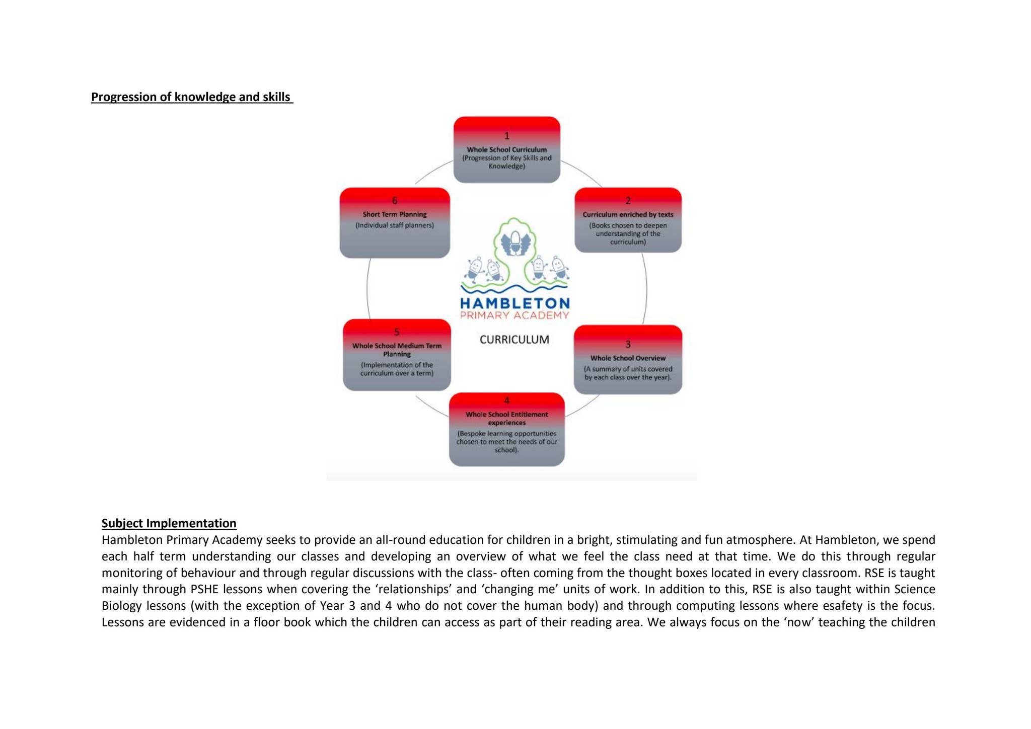 RSE Subject Information by Schudio - Issuu
