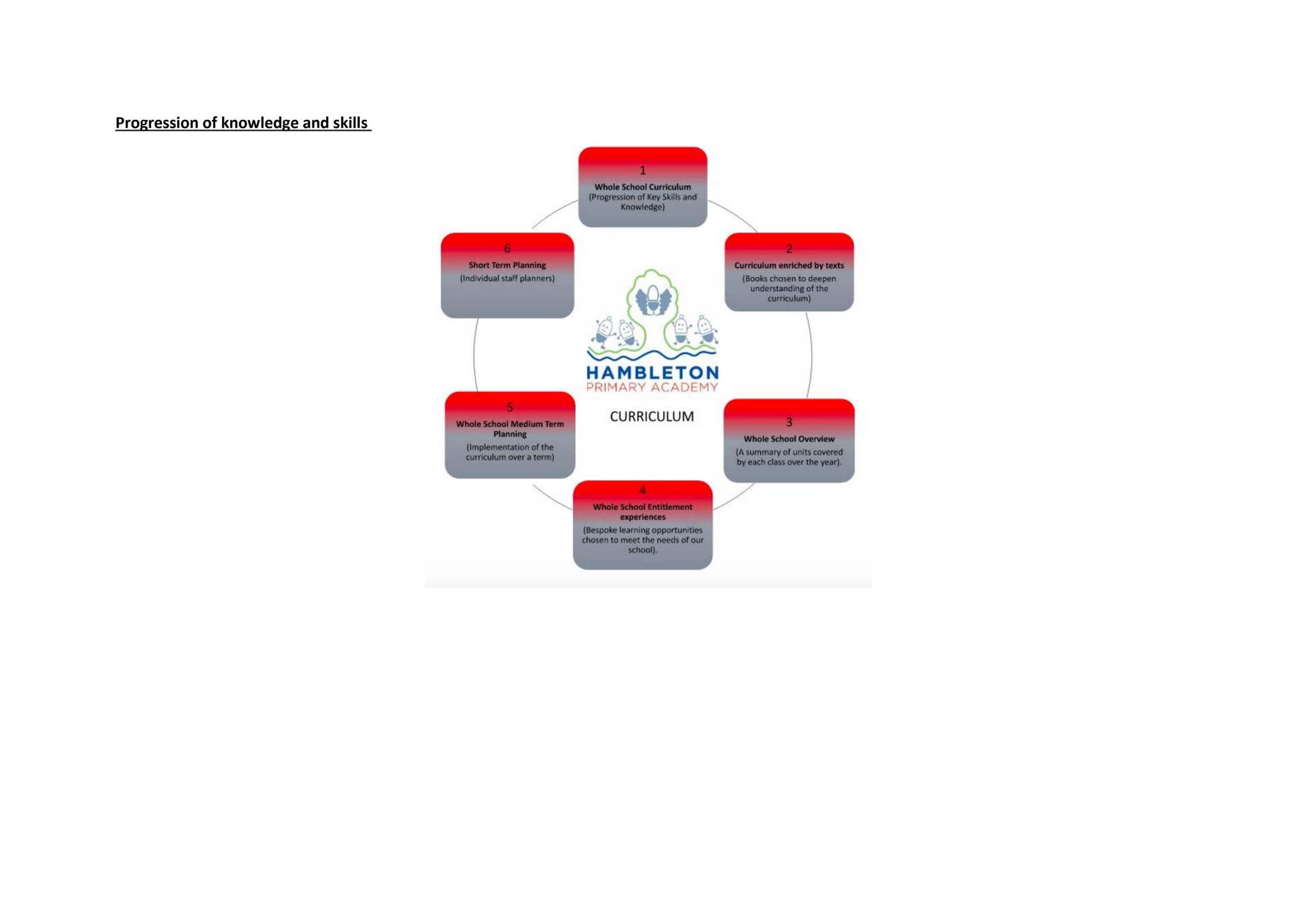 PSHE Subject Information by Schudio - Issuu