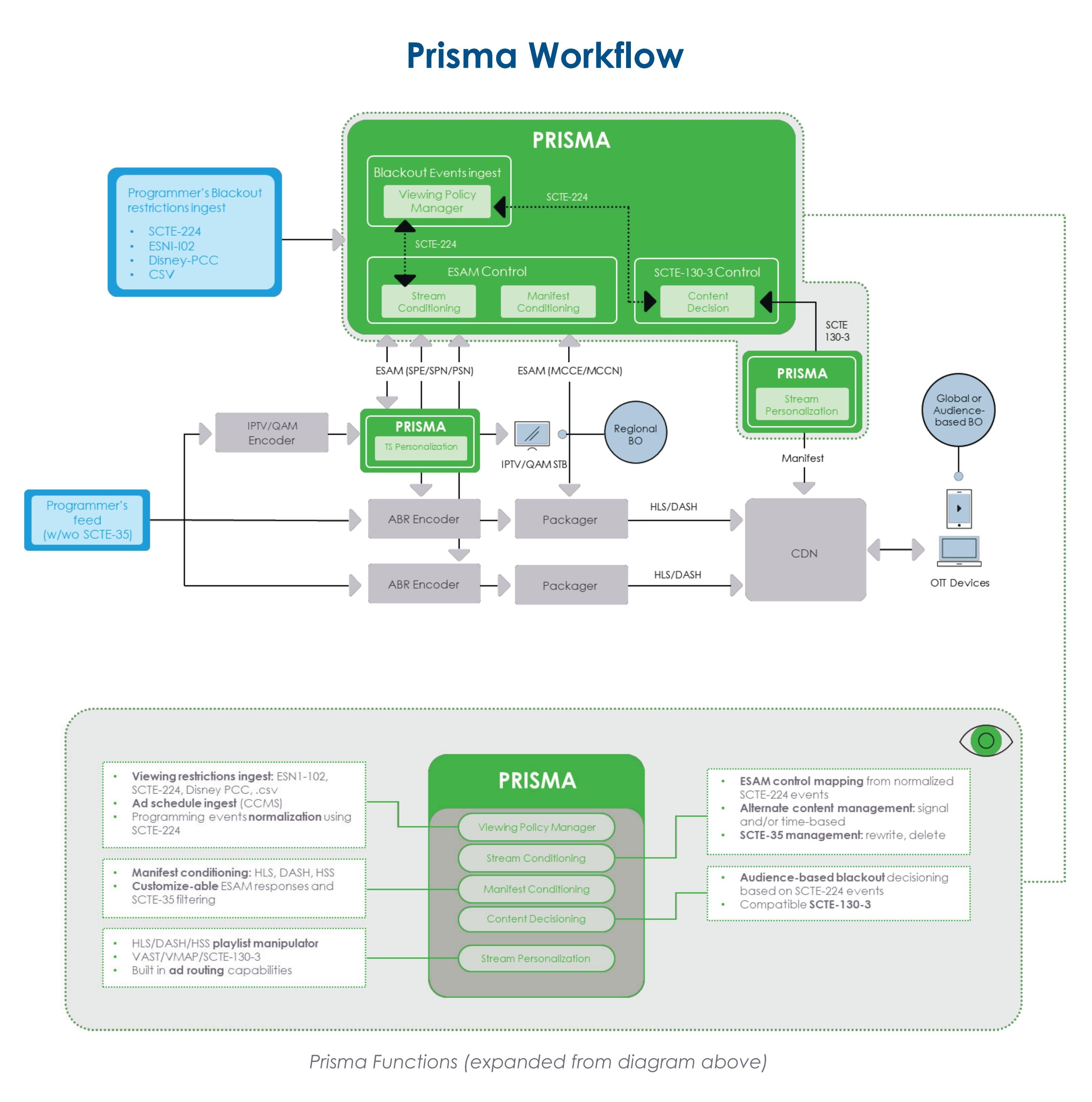 Prisma Workflow by abhimanyuroy - Issuu