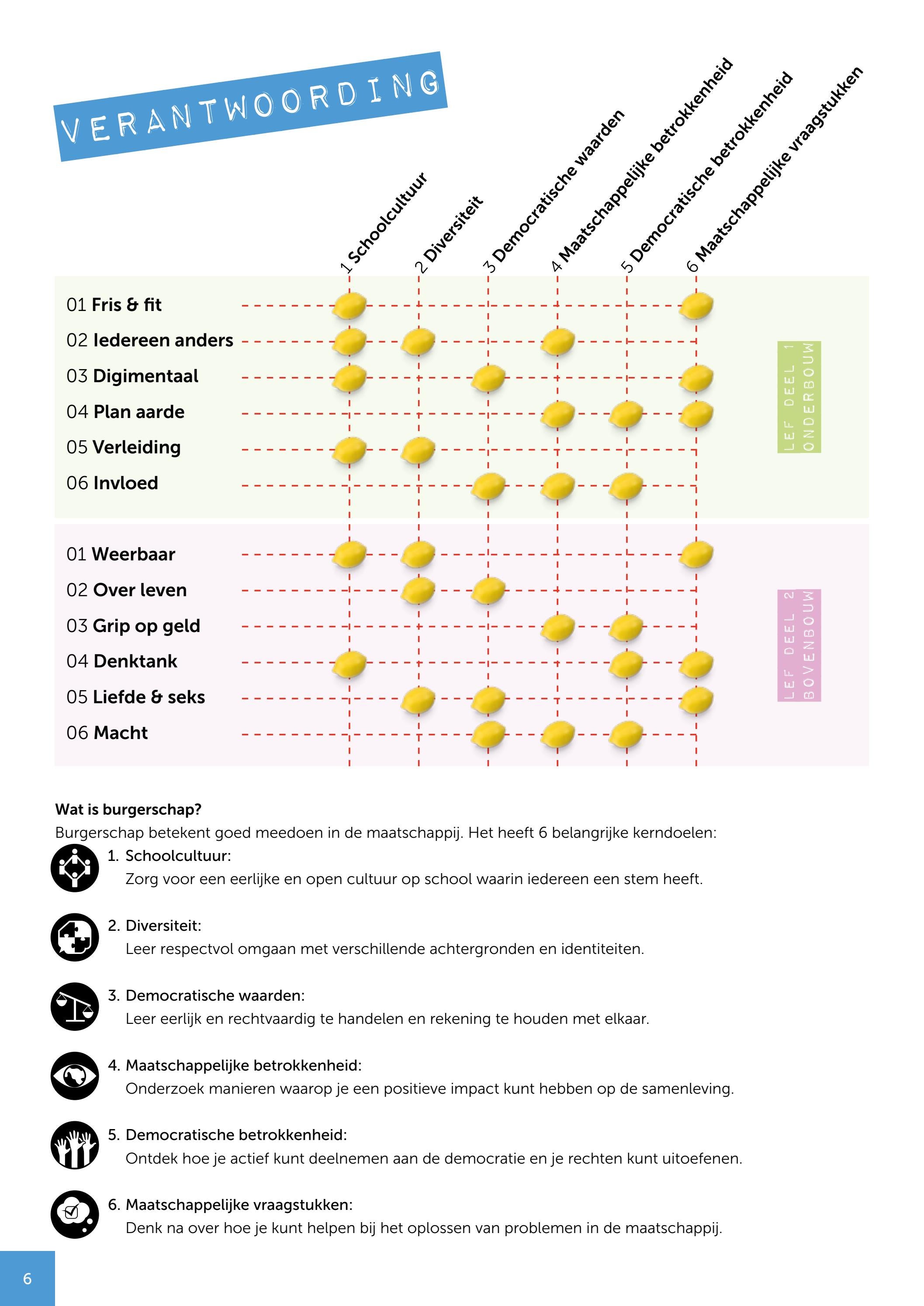 LesLab - LEF burgerschap Deel 1 - demo by LesLab - Issuu