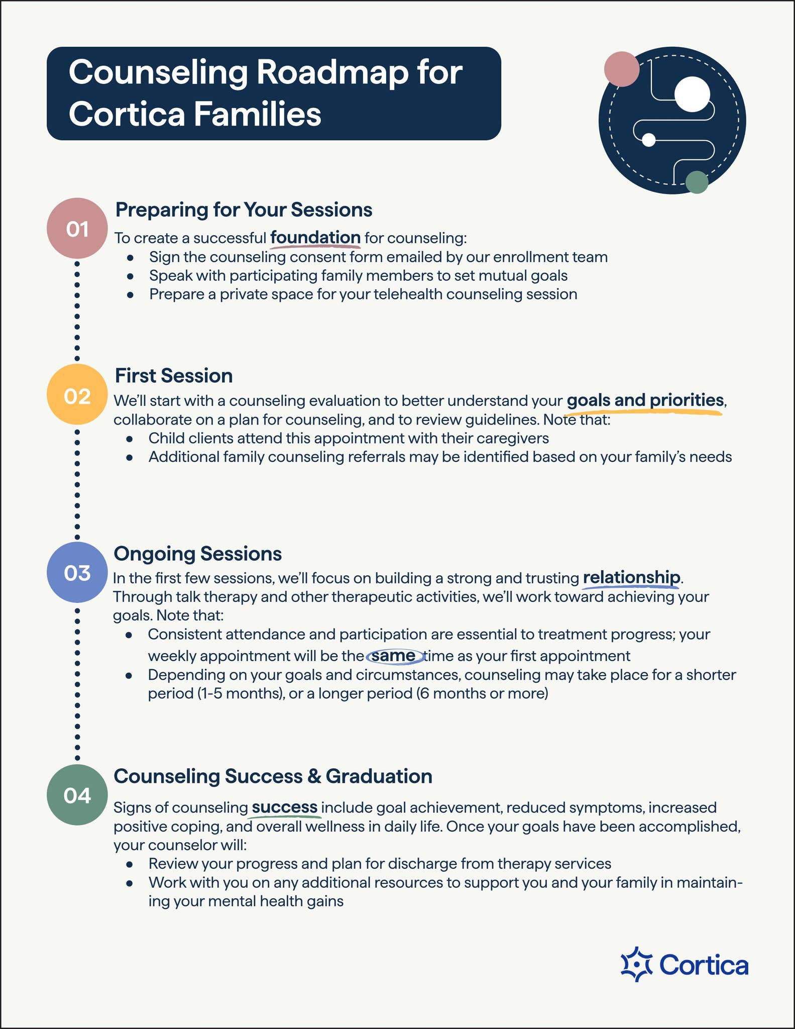 Counseling Roadmap for Cortica Families by cortica - Issuu
