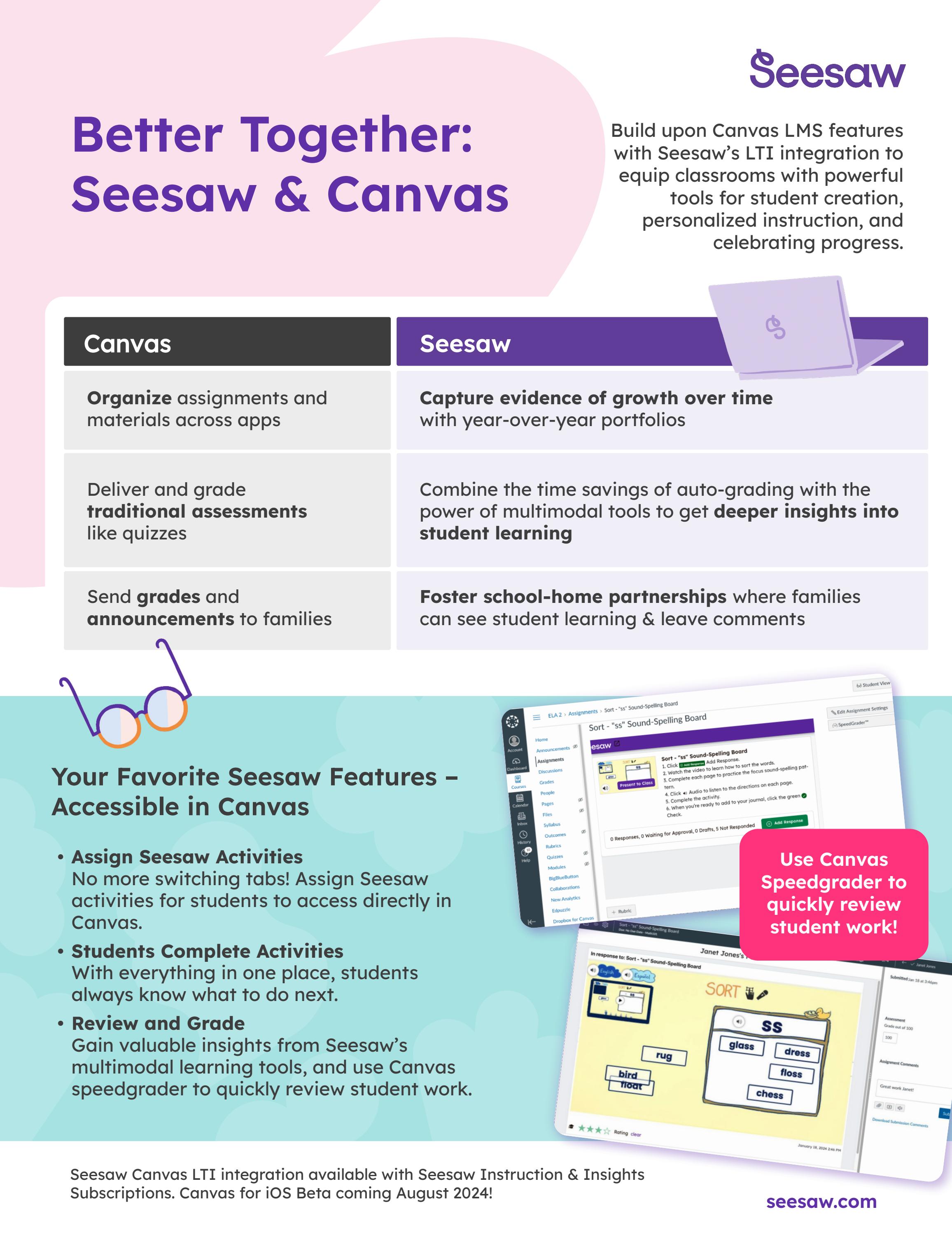 Better Together: Seesaw & Canvas by seesawlearning - Issuu