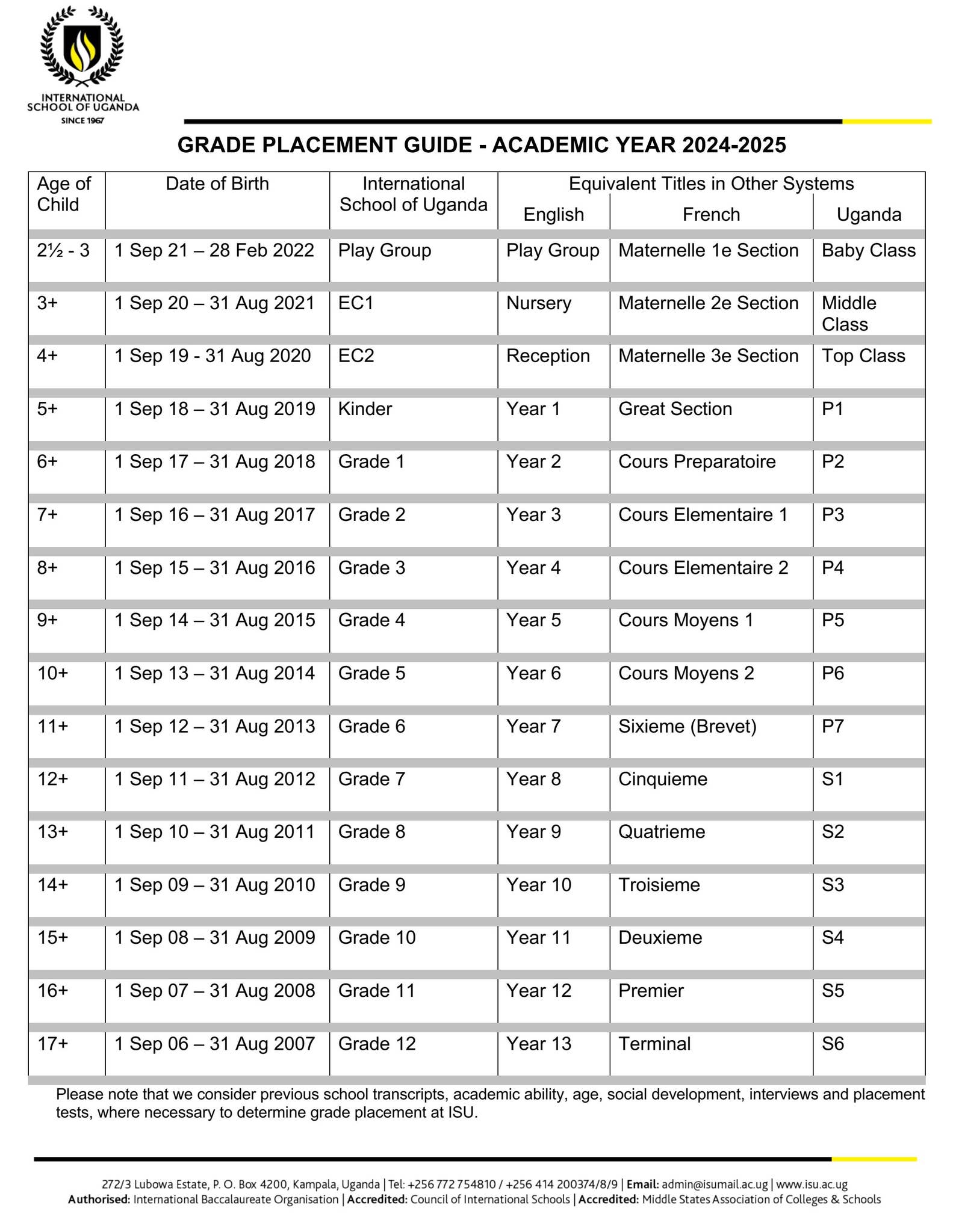 2024-2025 ISU Grade Placement Guide by International School of Uganda ...
