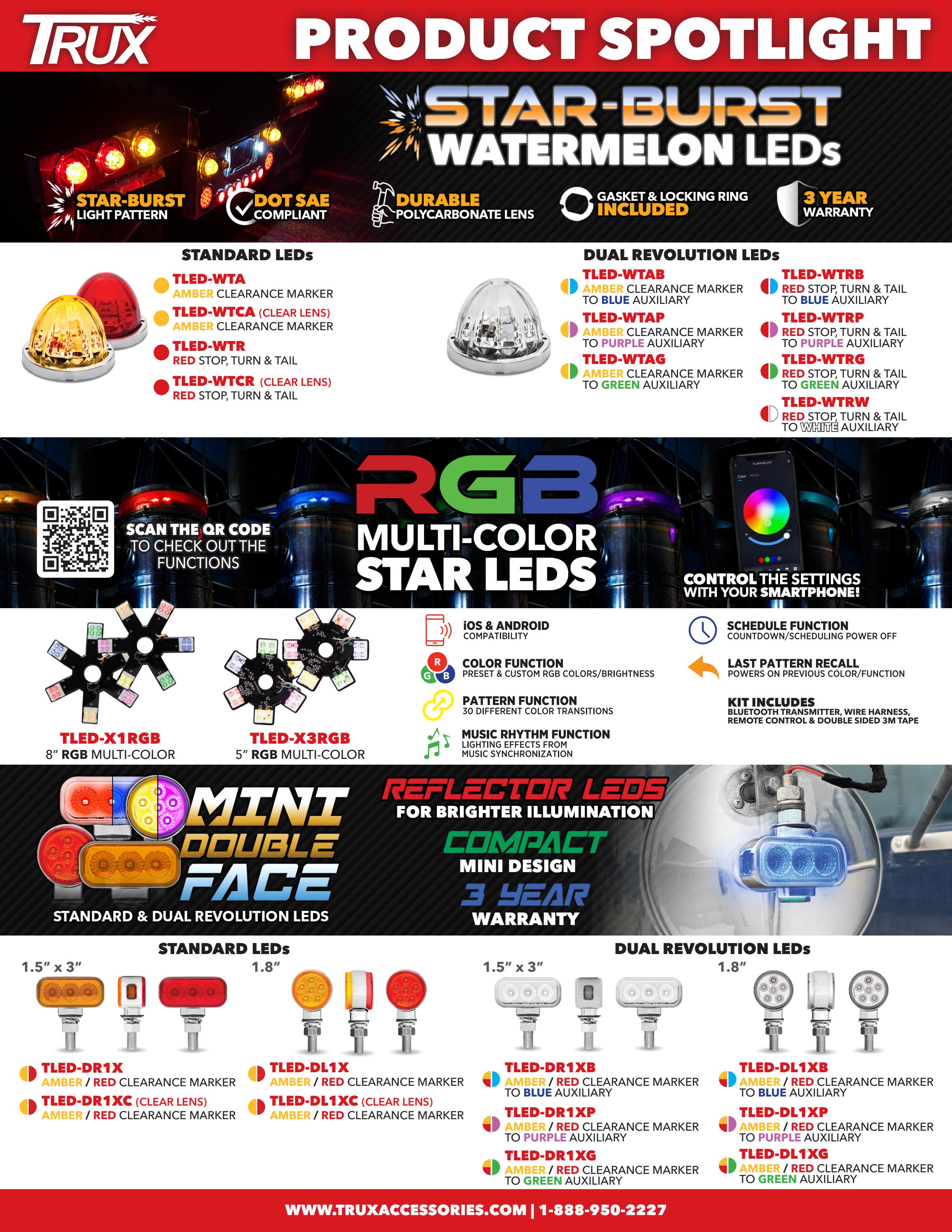 Trux 2024 Product Spotlights by Trux Accessories - Issuu