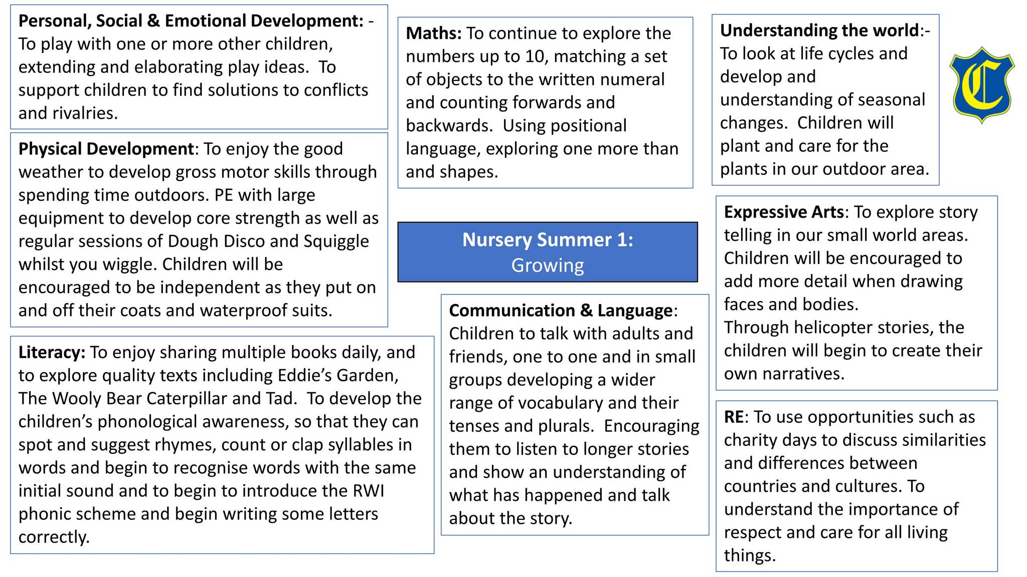 Nursery Curriculum Overview by Schudio - Issuu
