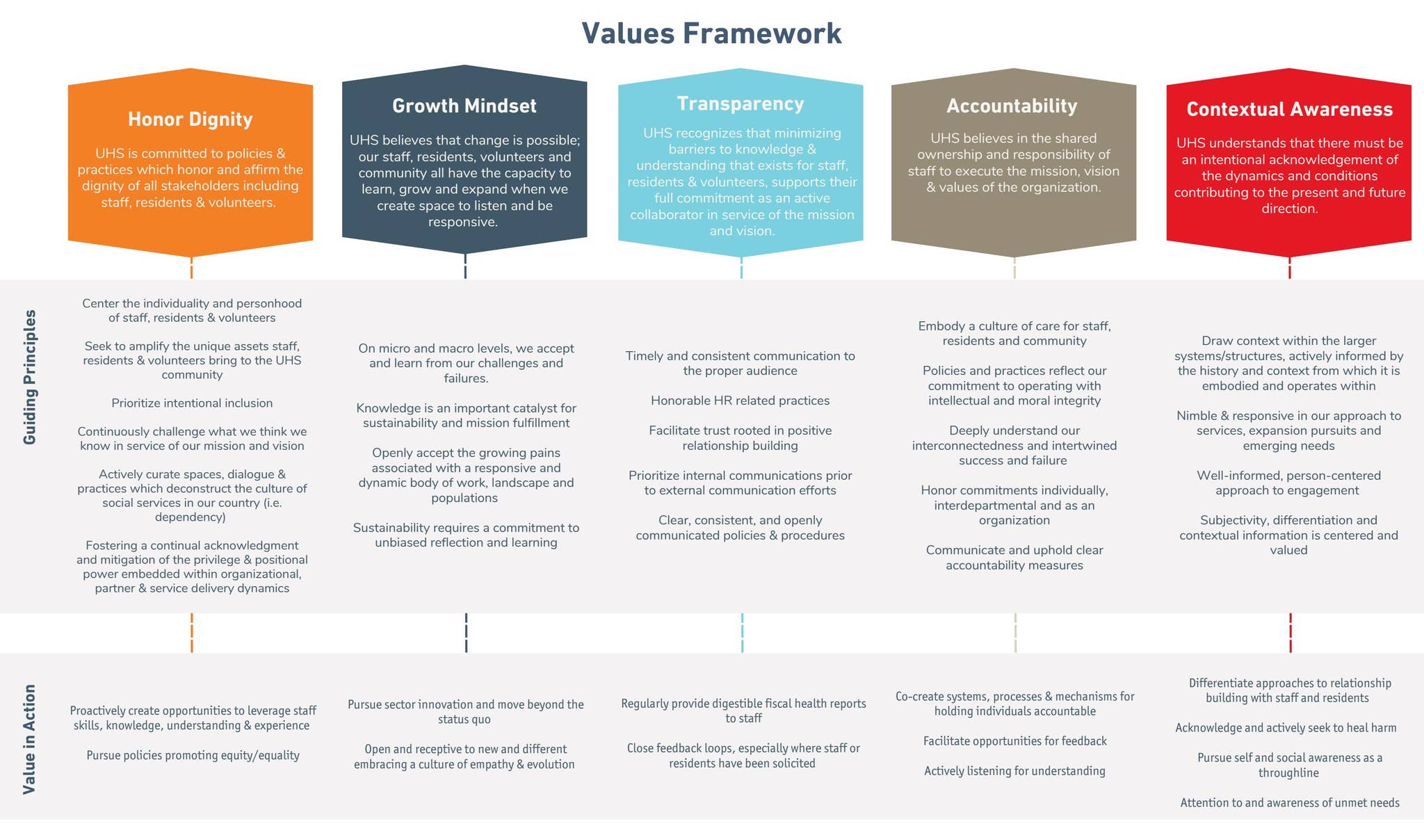 UHS Values Framework by Urban Housing Solutions - Issuu