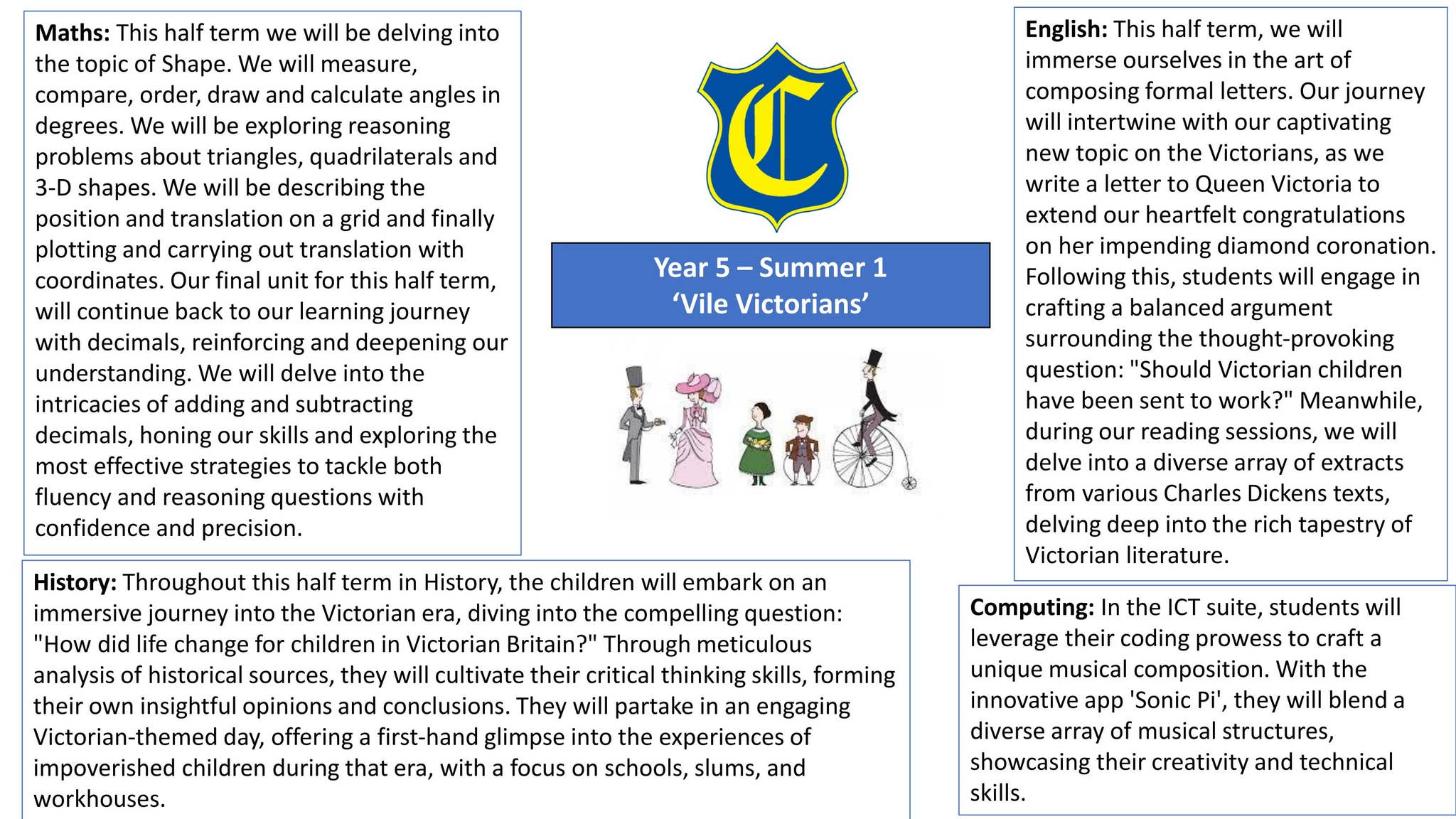 Year 5 Curriculum overview - summer 1 by Schudio - Issuu