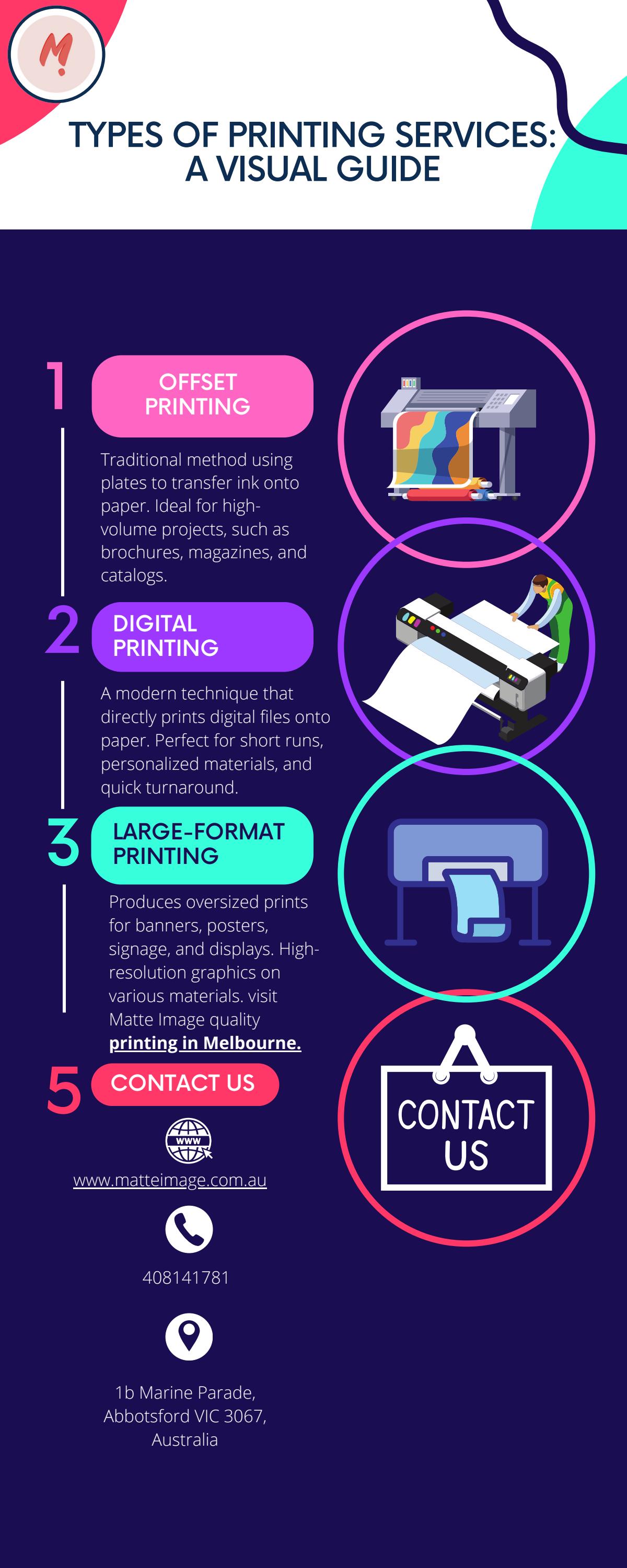 Types Of Printing Services A Visual Guide | Matte Image by Matte Image ...