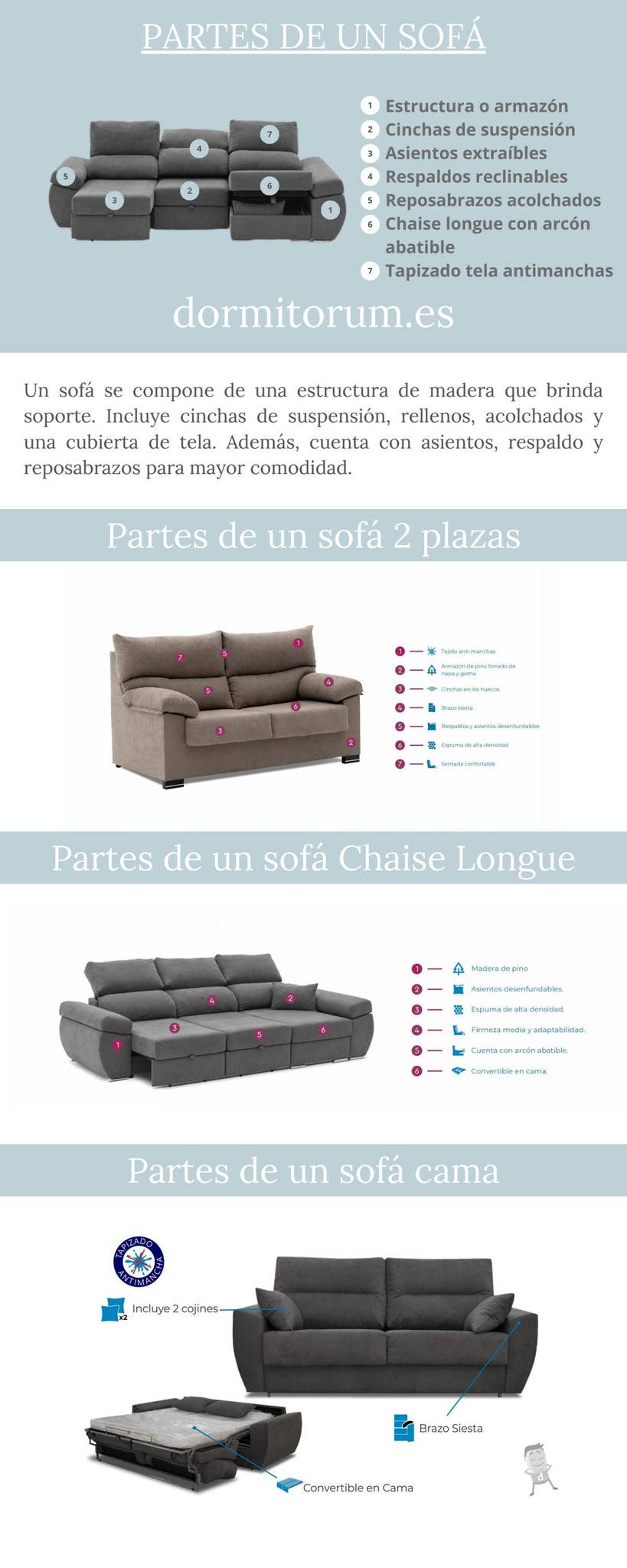 Elementos y partes de un sofá by dormitorum - Issuu