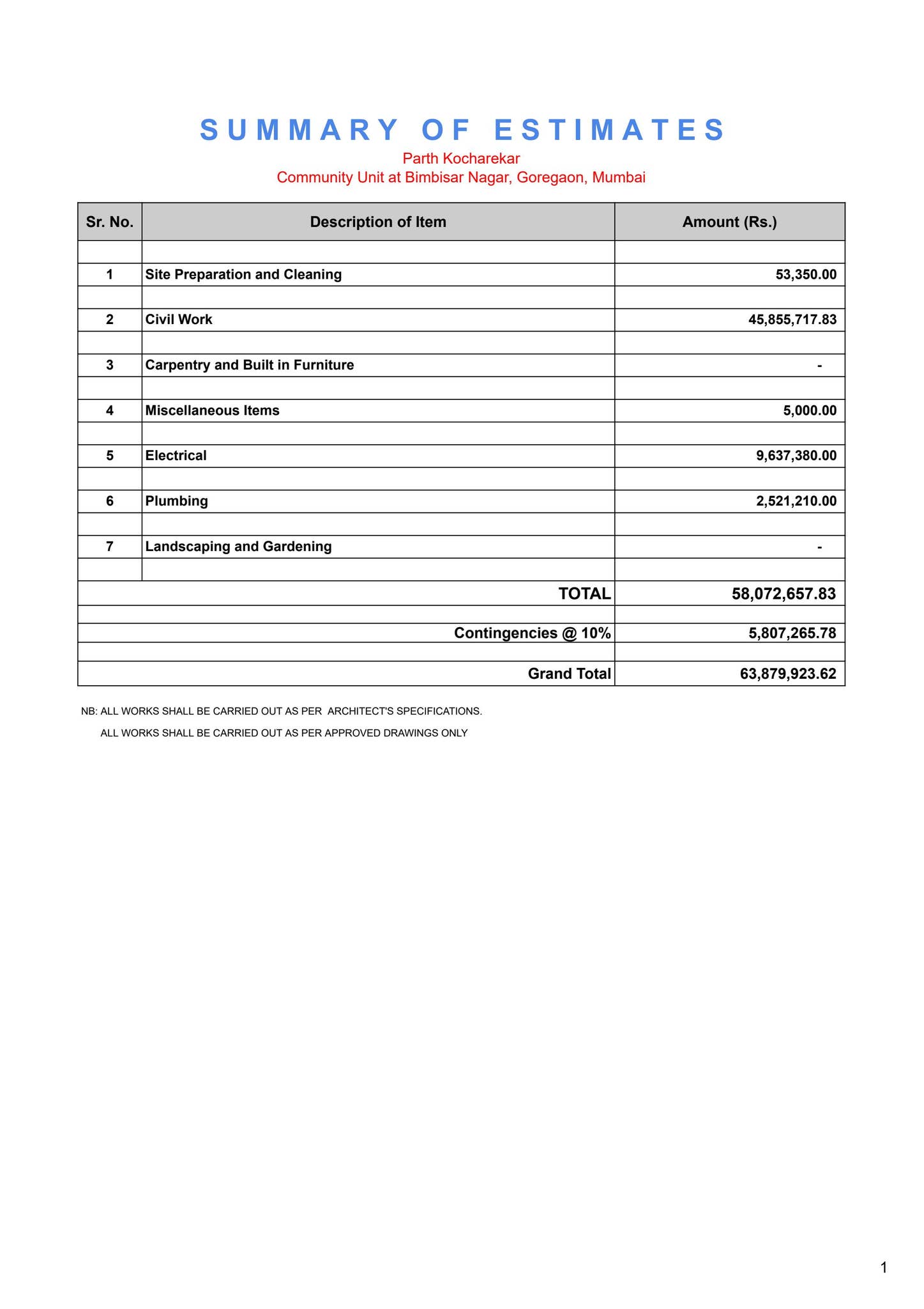 S018_Bill of Quantities and Materials_Parth Kocharekar by Parth ...