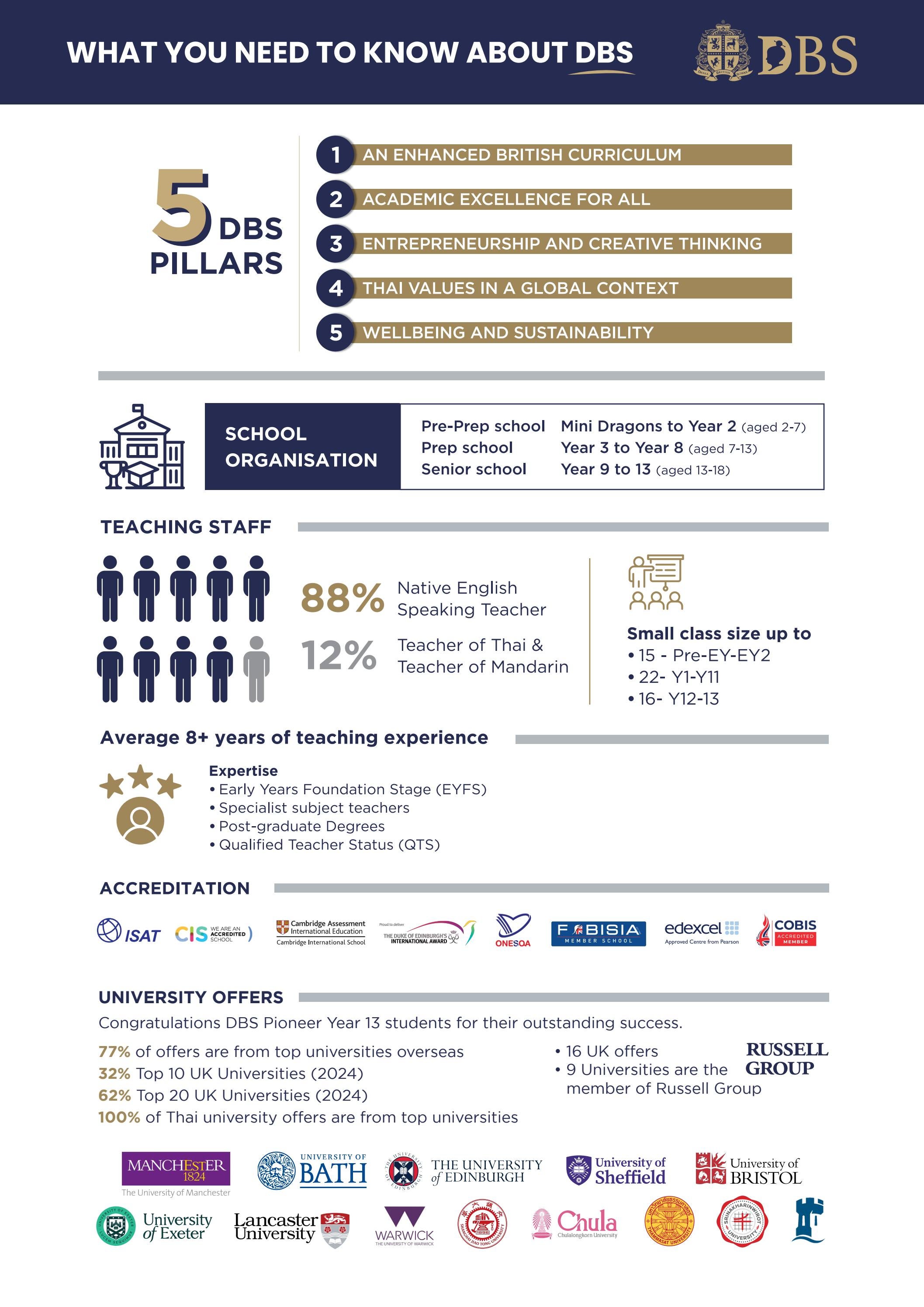[English] DBS Factsheet by DBS Denla British School - Issuu