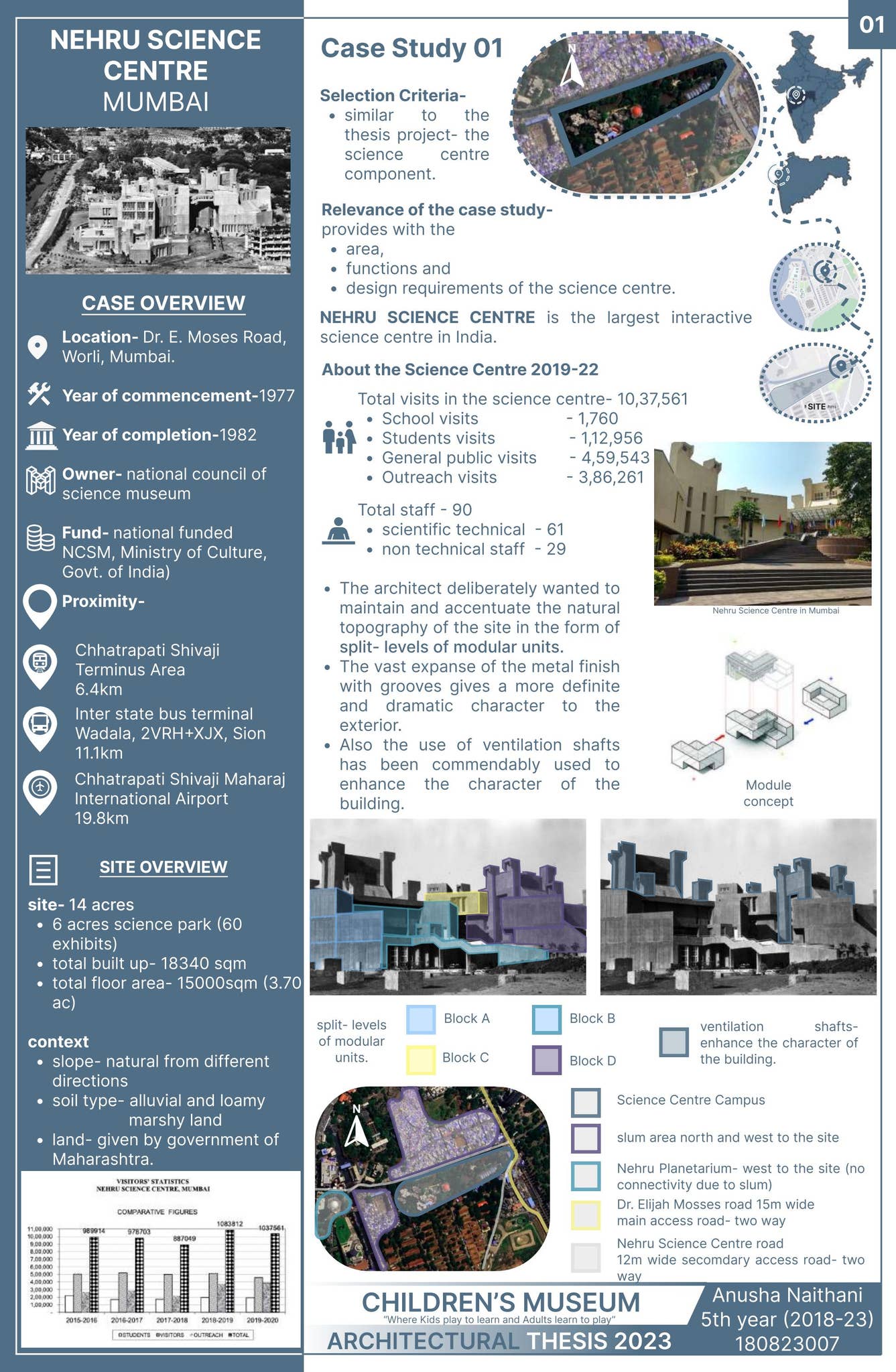 Science Centre Case Study by Anusha Naithani - Issuu