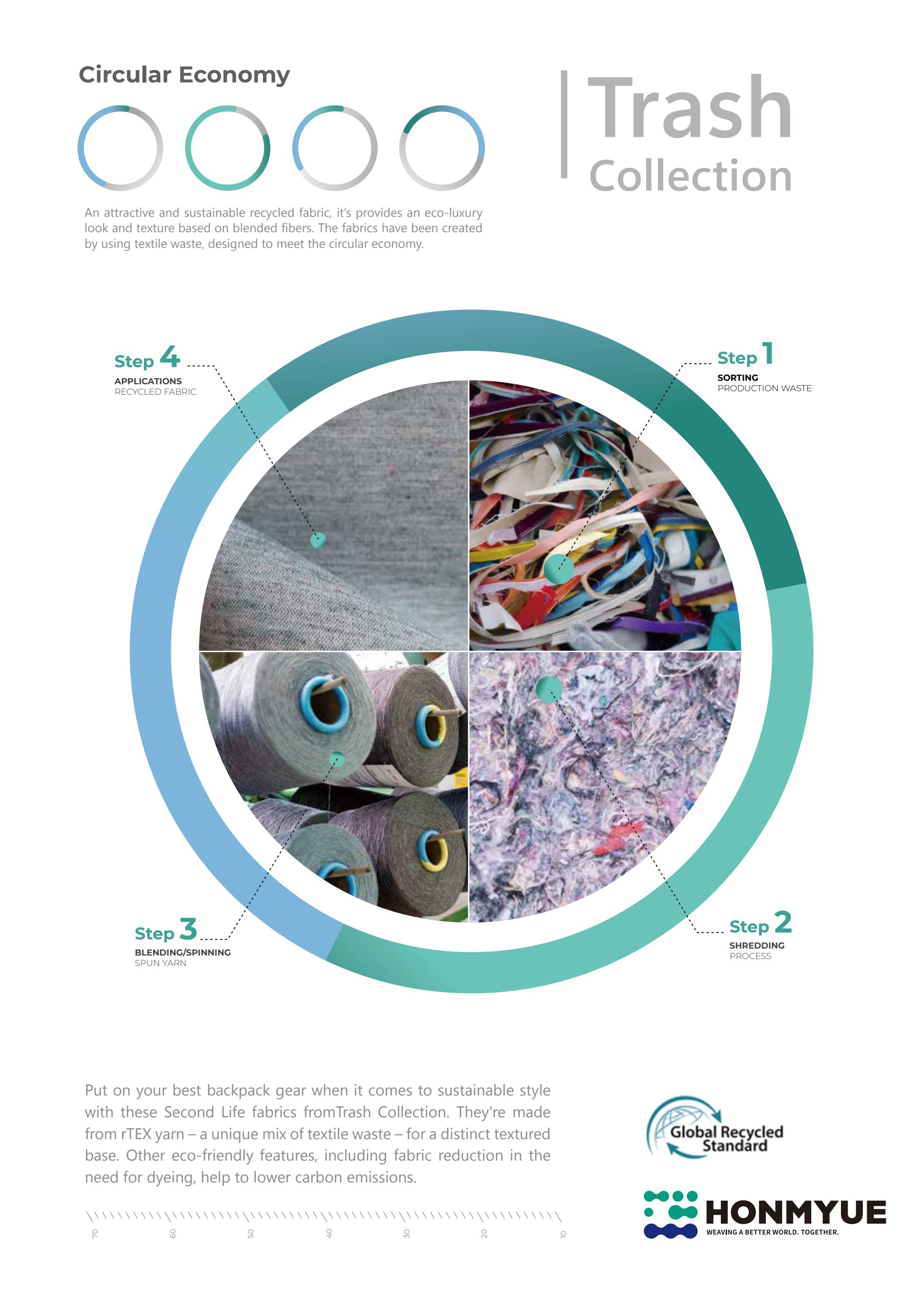 We're Trash - Textile To Textile by HONMYUE - Issuu