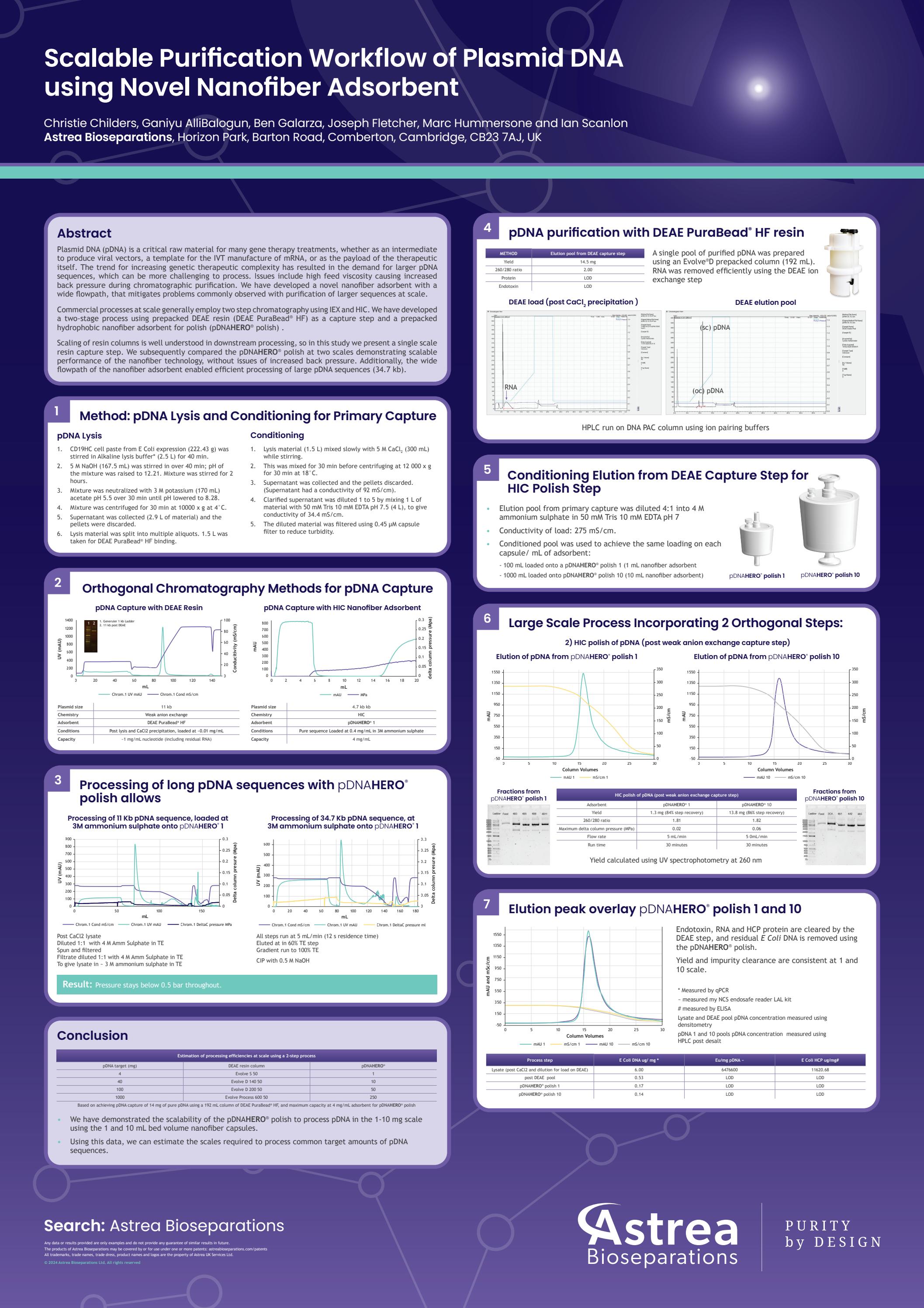 Scalable Purification Workflow of pDNA using Novel Nanofiber Adsorbent ...