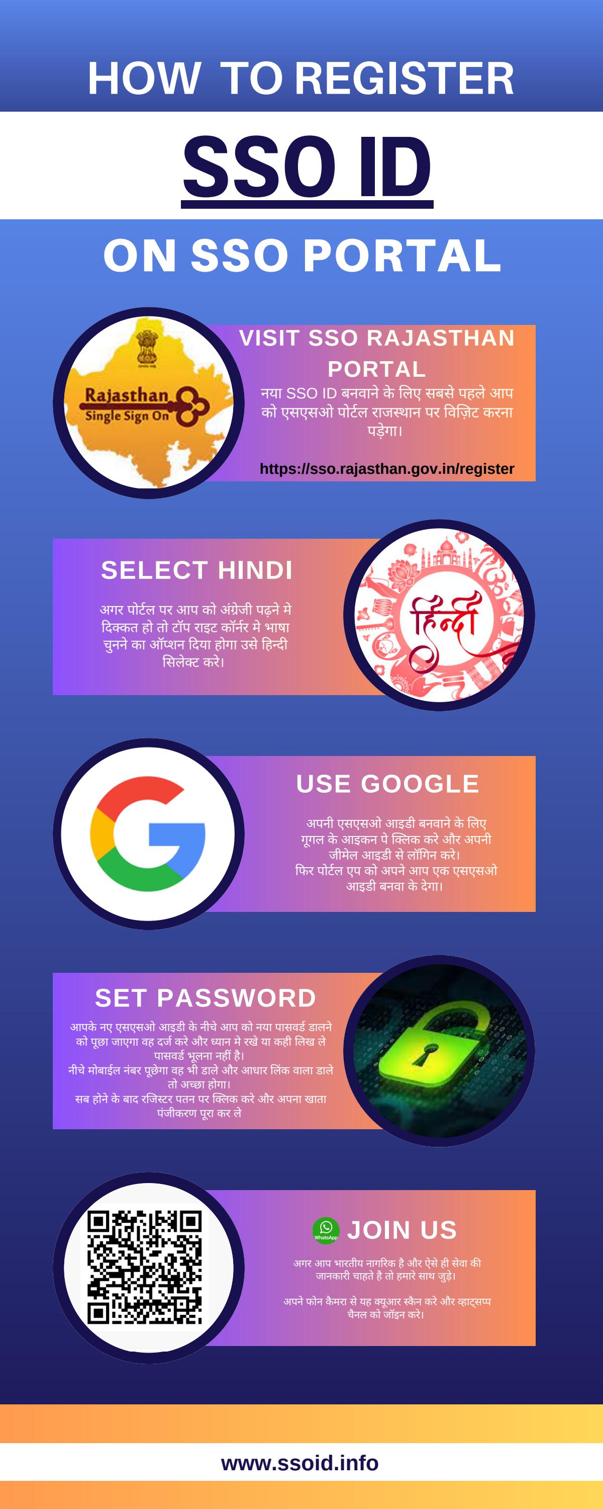 Rajasthan SSO Login Portal Registration 2024 by PDF-TXT.COM - Issuu