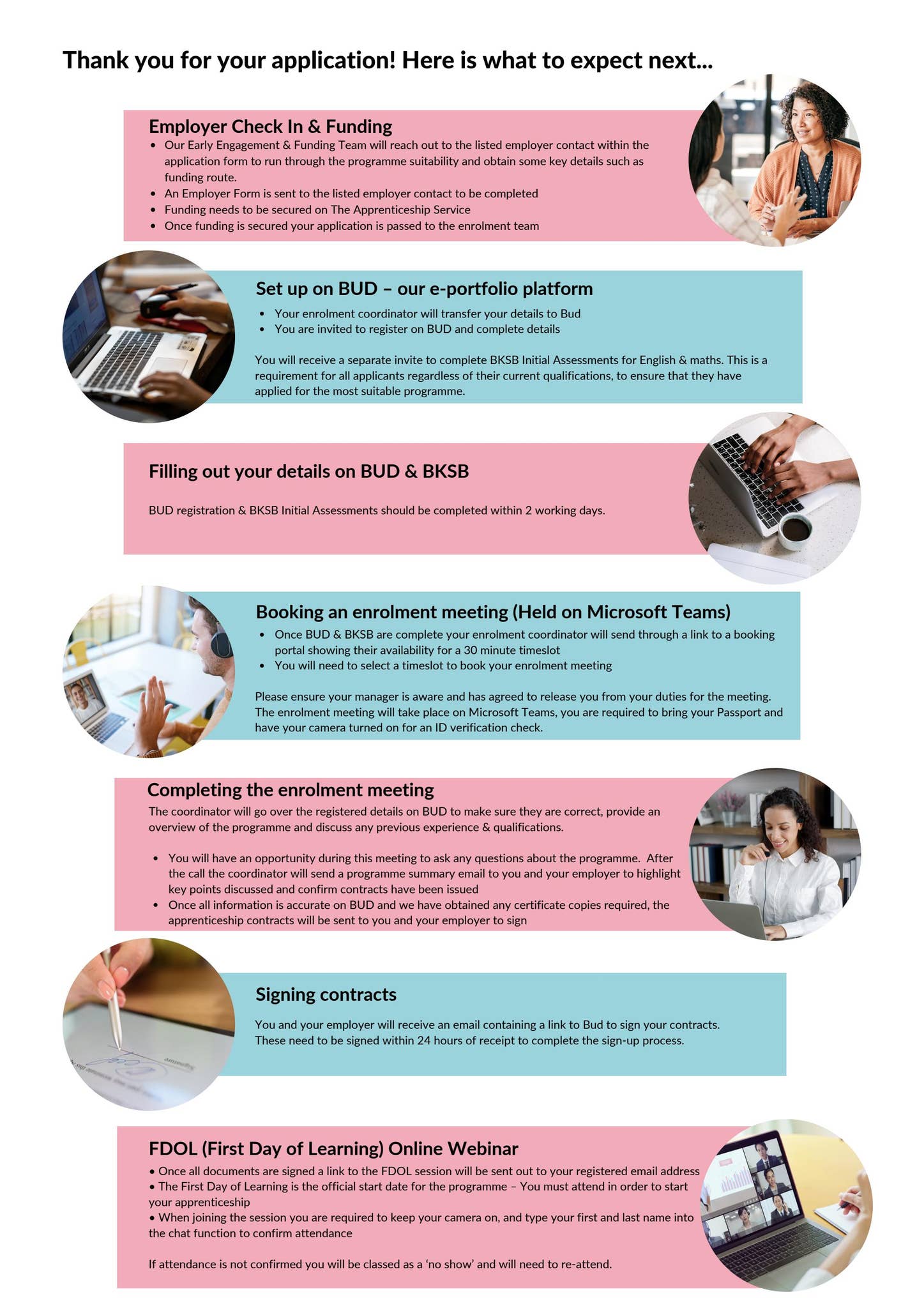 Apprenticeship Onboarding Steps by Best-Practice-Network - Issuu