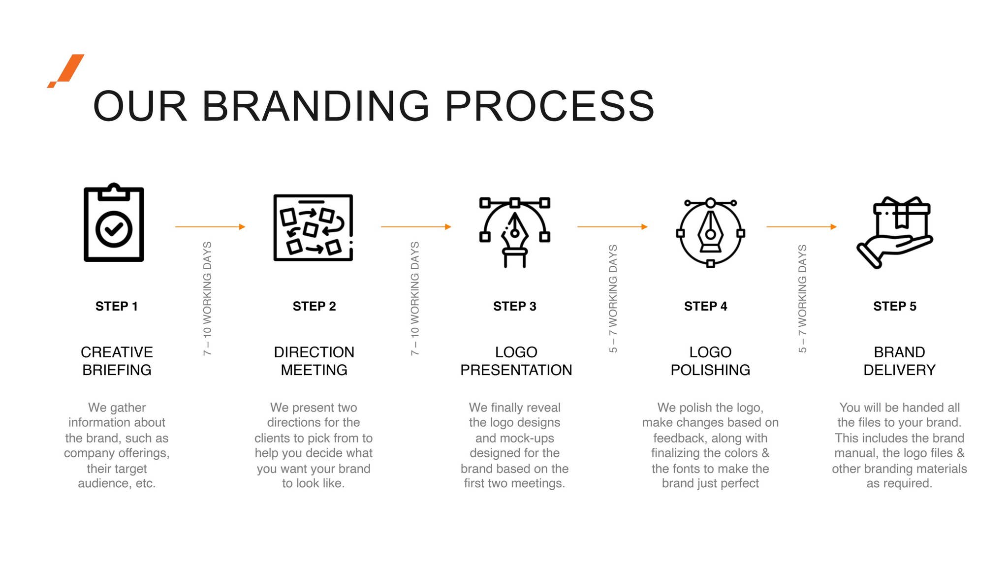 WCM Creative Agency | Branding Process by WCM Agency - Issuu
