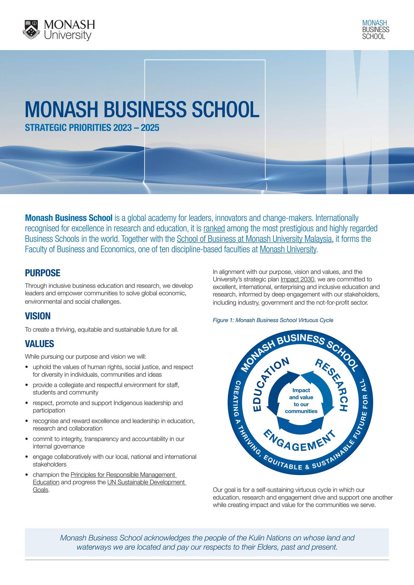Monash Business School: Strategic priorities 2023 – 2025 by Monash ...