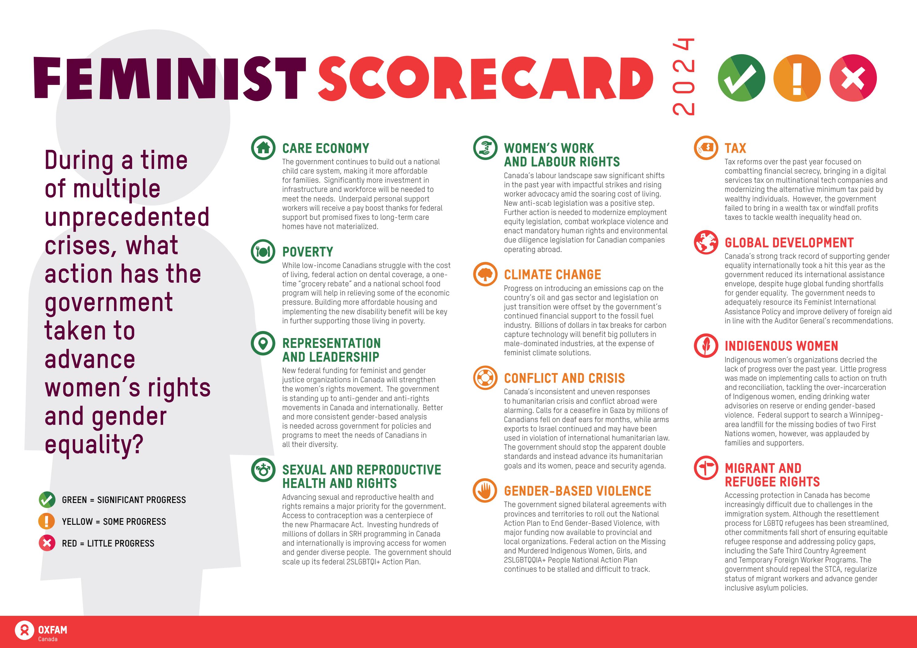 feminist scorecard 2024 infographic by Oxfam Canada - Issuu