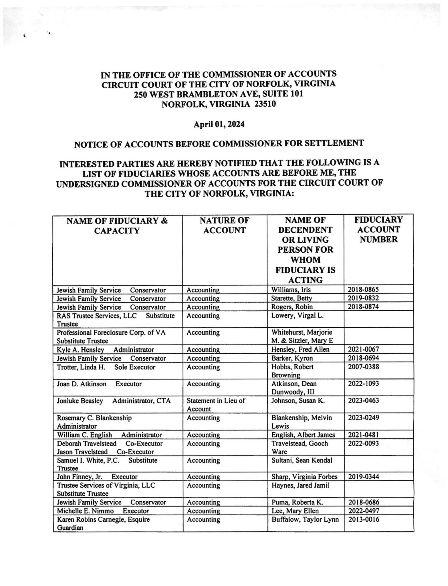 Philip R. Trapani April Fiduciary by Norfolk Circuit Court Clerk's ...