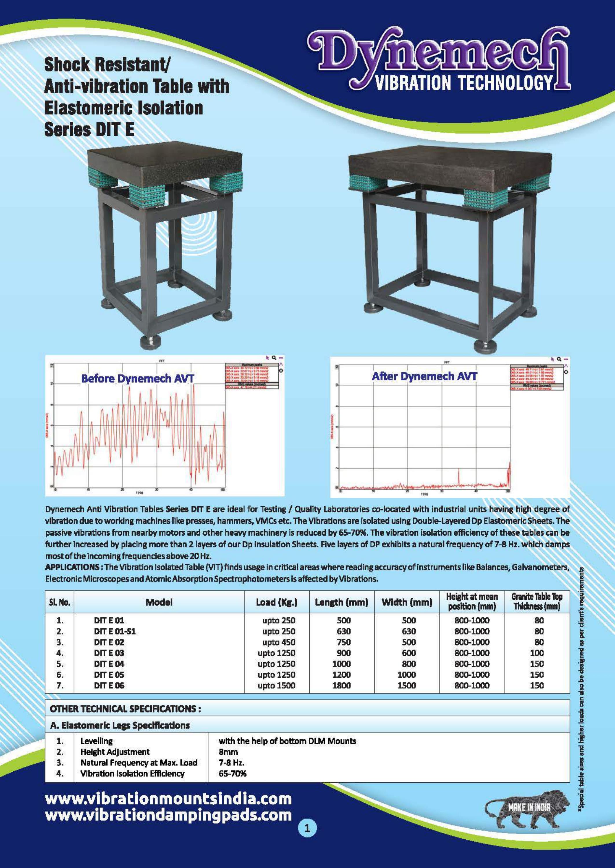 Introducing Dynemech Anti-Vibration Tables Series - A Comprehensive ...