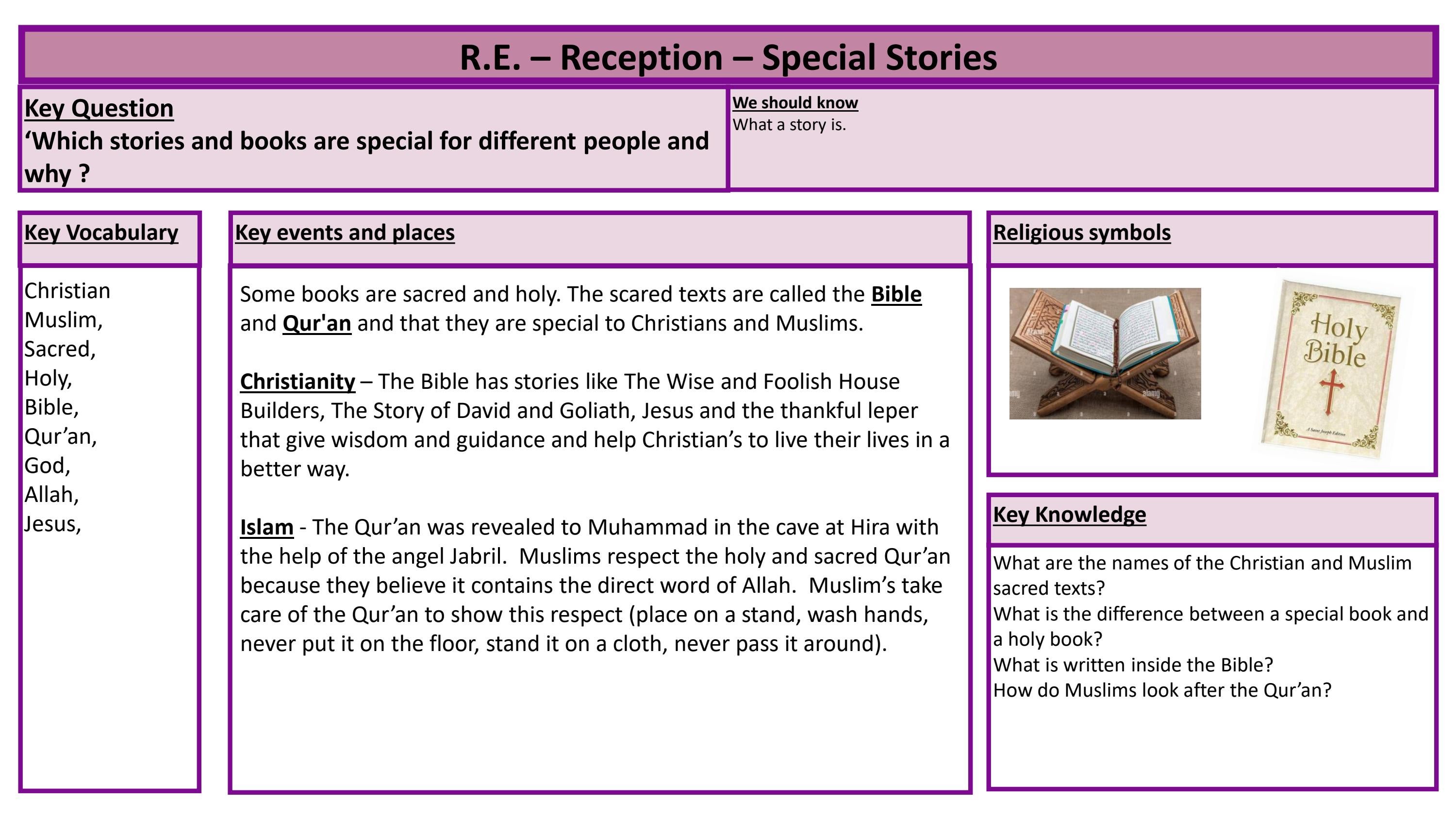R.E Knowledge organisers - Spring 2 by Schudio - Issuu