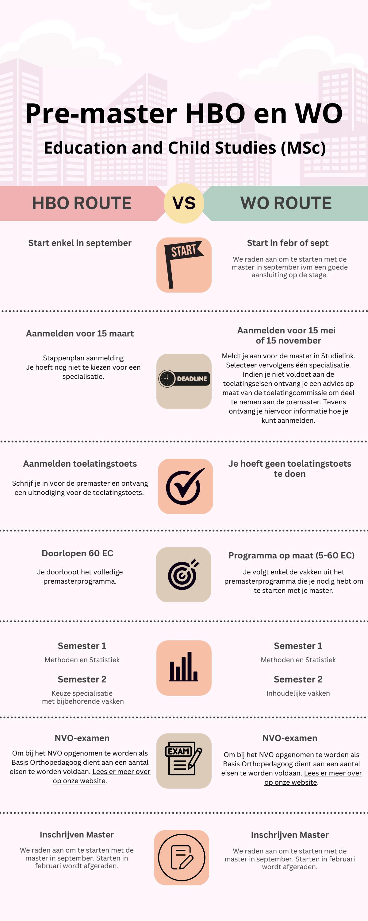 Pre-master route HBO en WO by Universiteit Leiden - Issuu