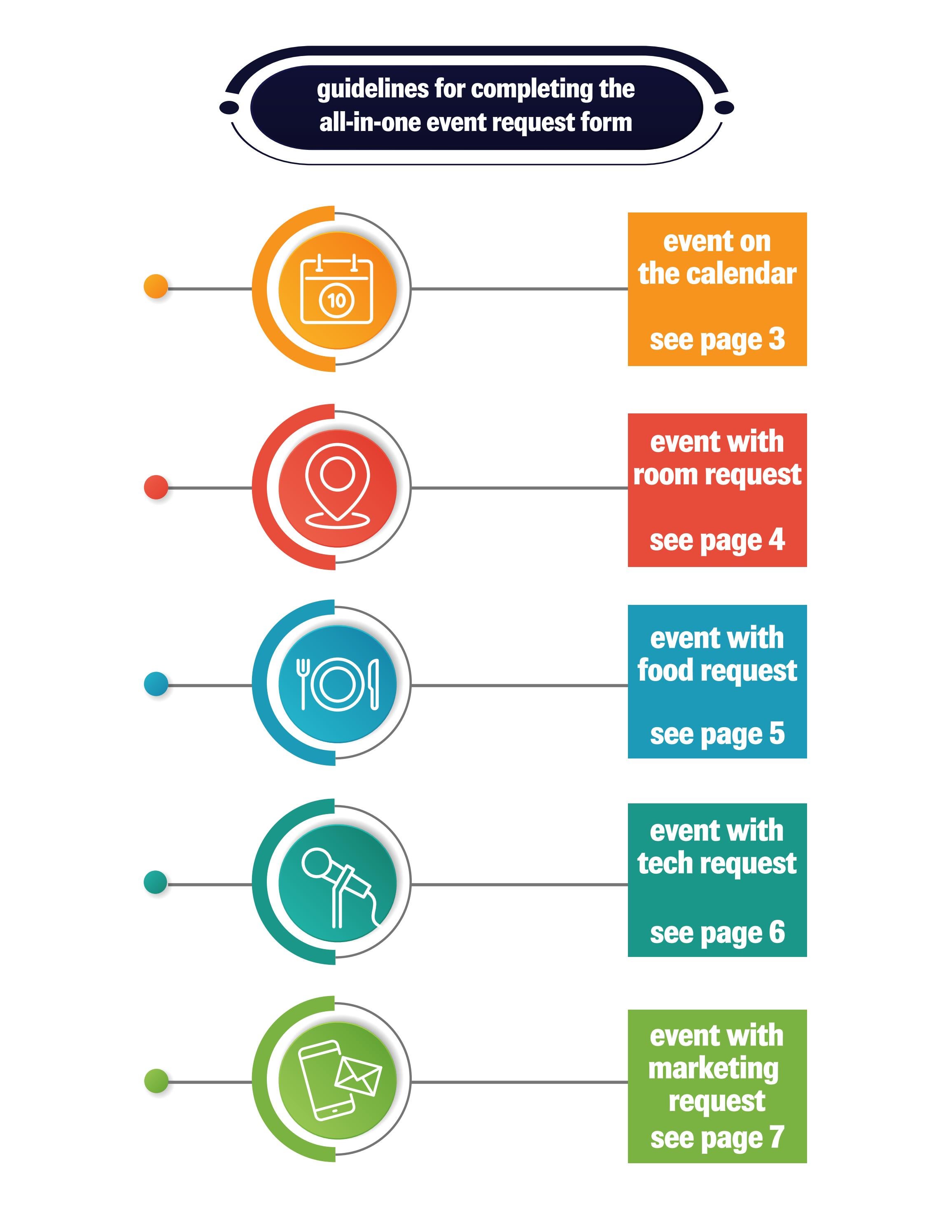 How to Schedule a Program: Affinity Groups & Committees by Temple Sinai of Roslyn - Issuu