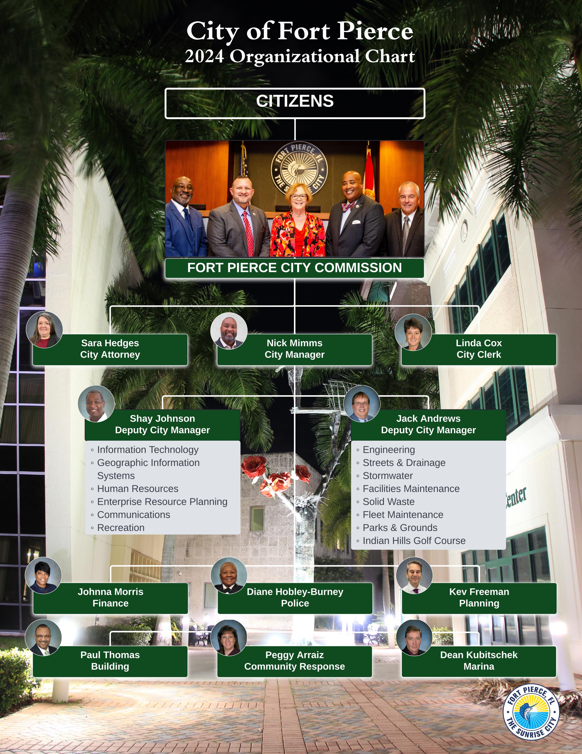 2024 Organizational Chart by City of Fort Pierce - Issuu