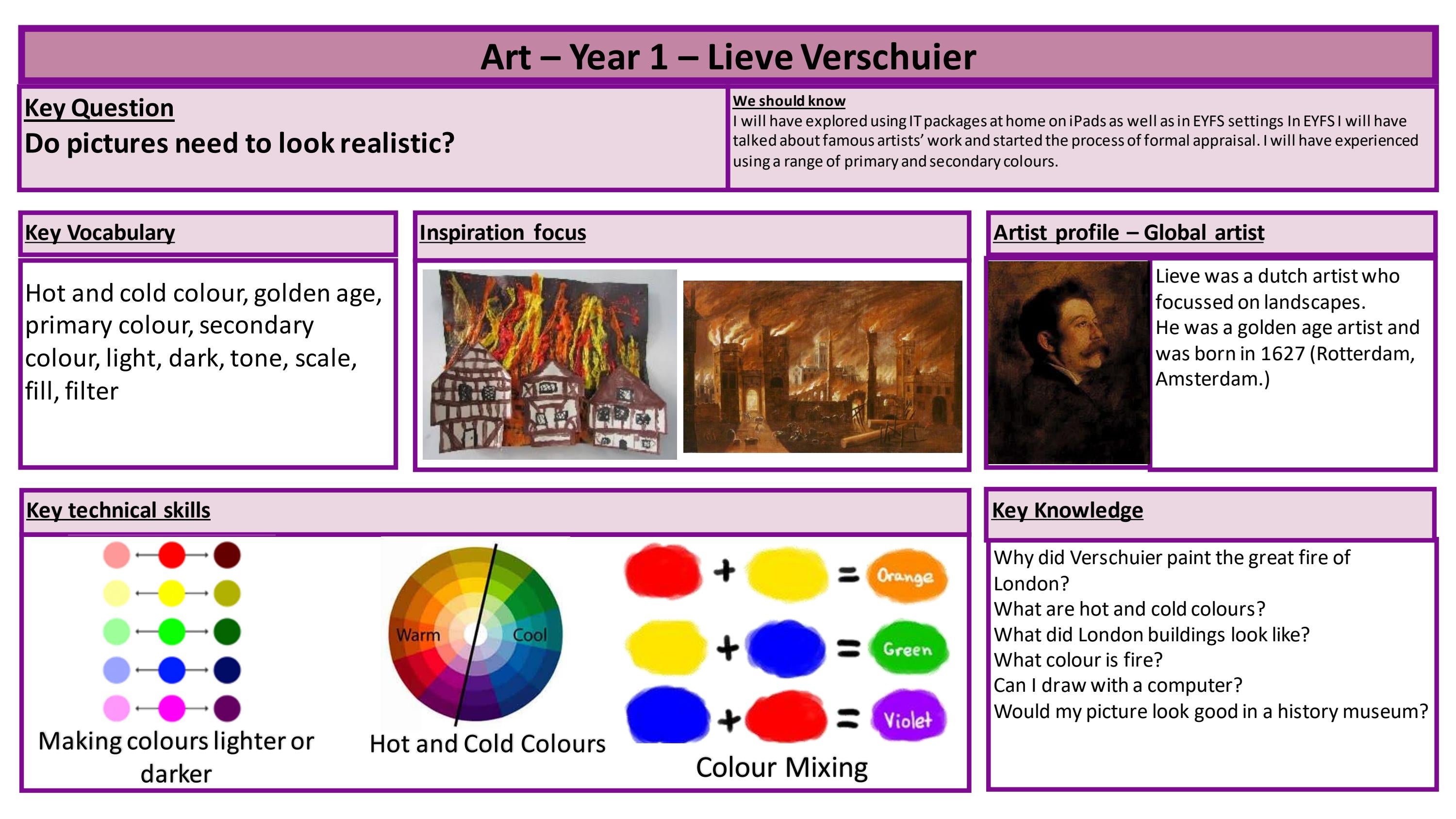 Art Knowledge organisers - Spring by Schudio - Issuu