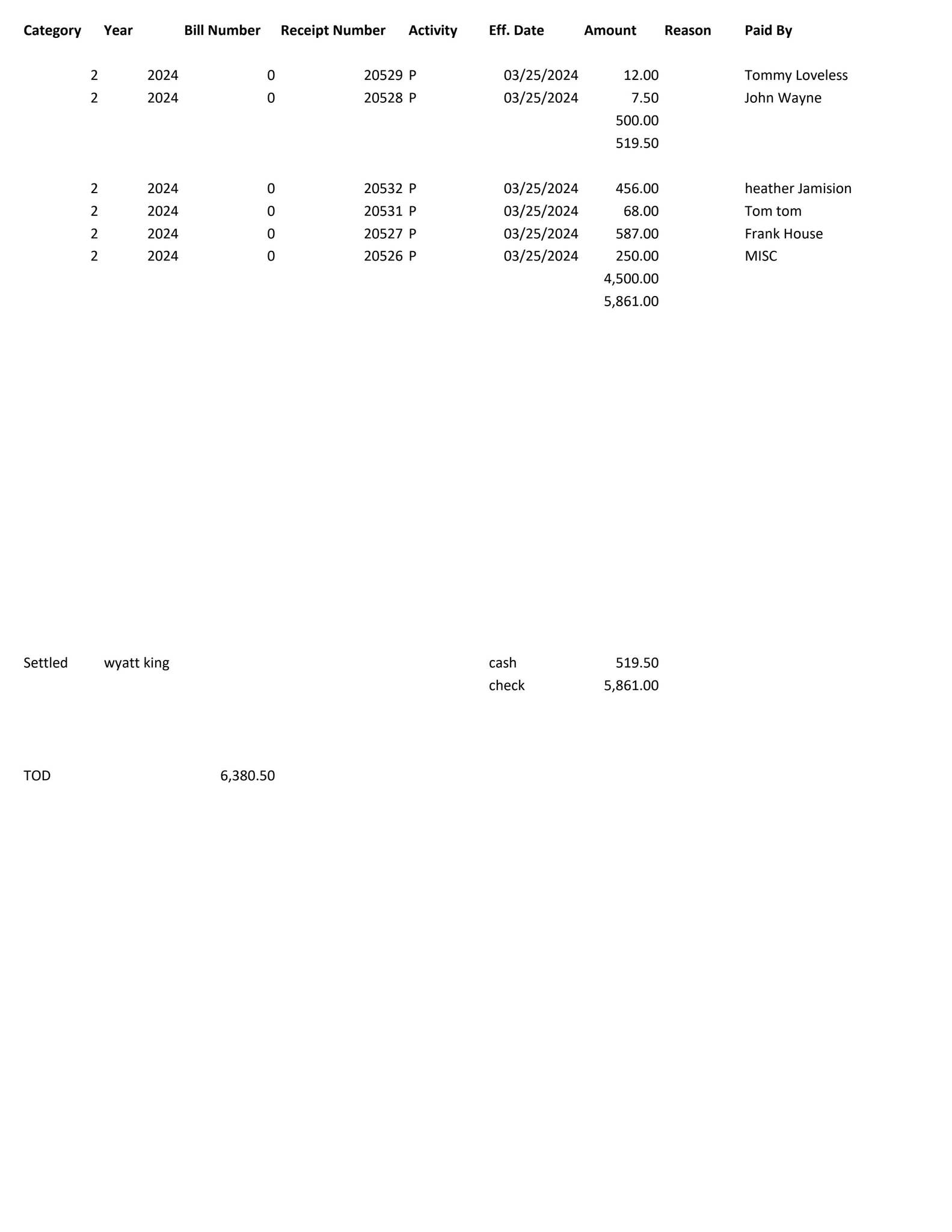 2024_08 Feb Monthly Financial and Operating Report by cityofindepmo - Issuu