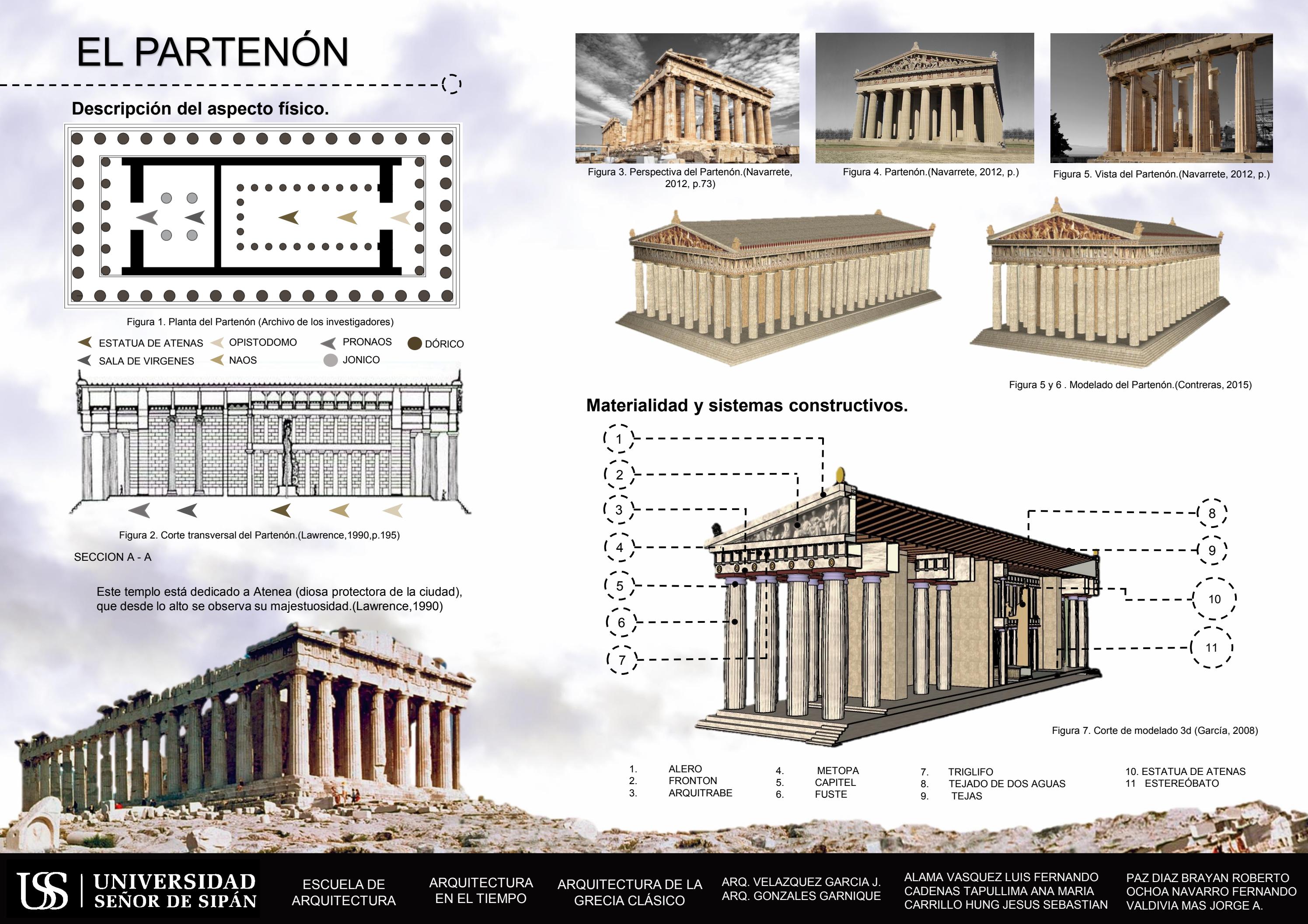 ANALISIS DEL PARTENÓN - (ARQUITECTURA DE LA GRECIA CLASICO) by FERNANDO BRADOOKC OCHOA NAVARRO ...