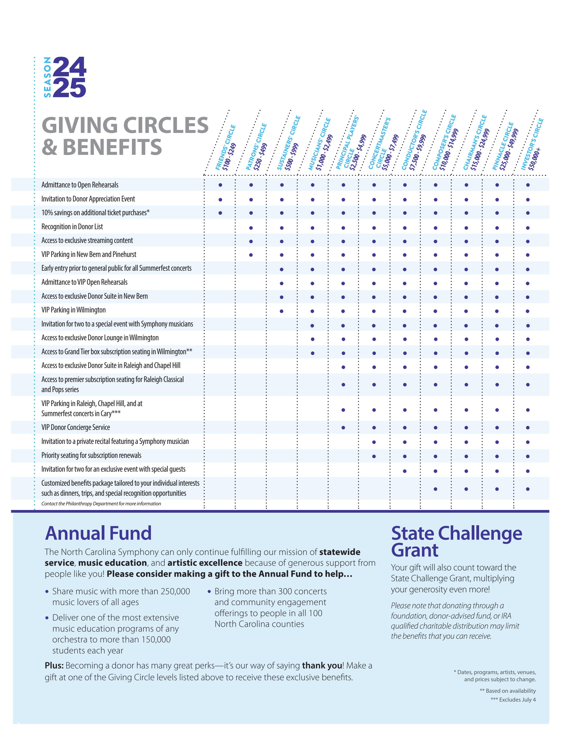 NCS Donor Benefits Grid 2425 by northcarolinasymphony - Issuu