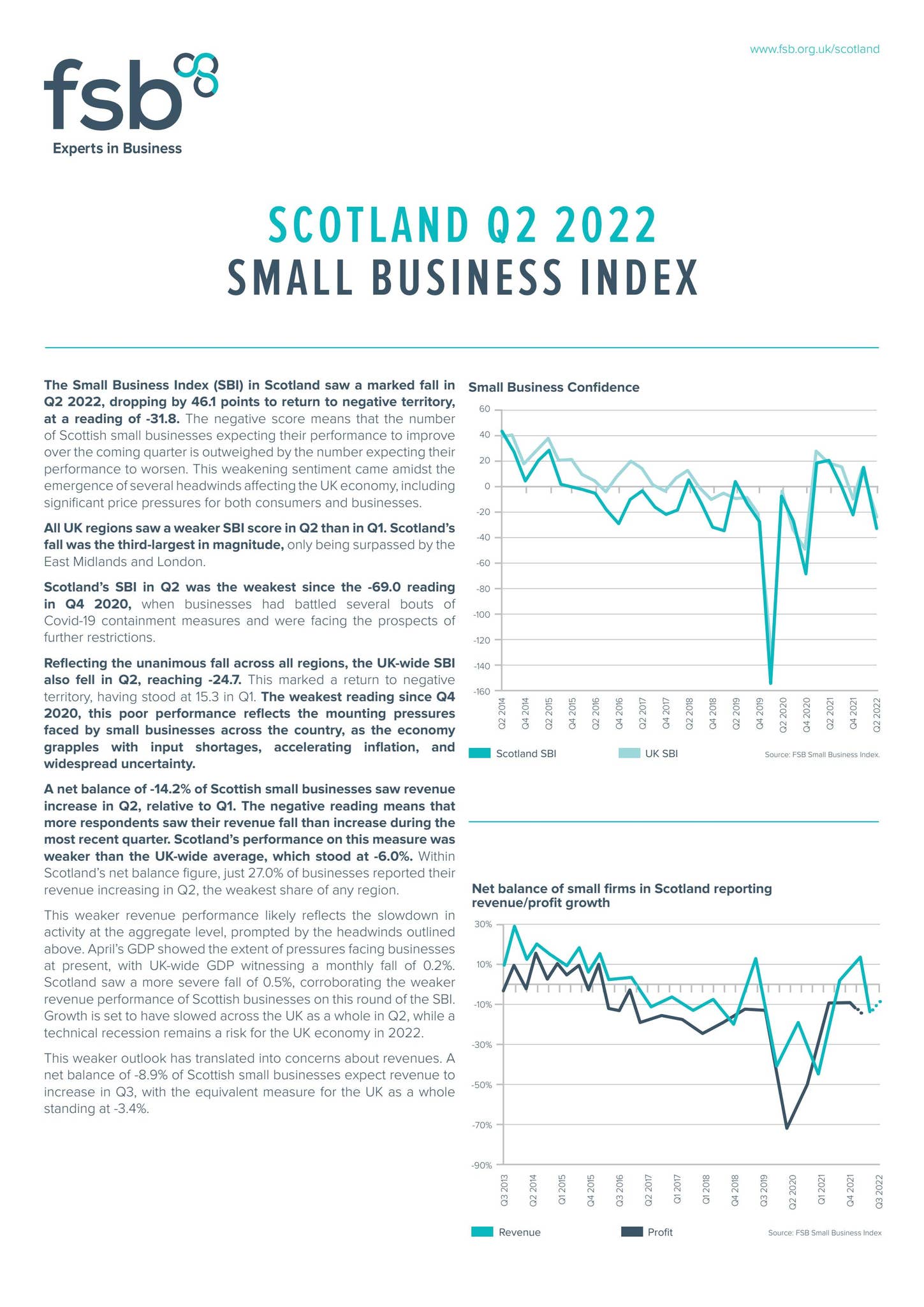 FSB Scotland Small Business Index, Q2, 2022 by Federation of Small ...