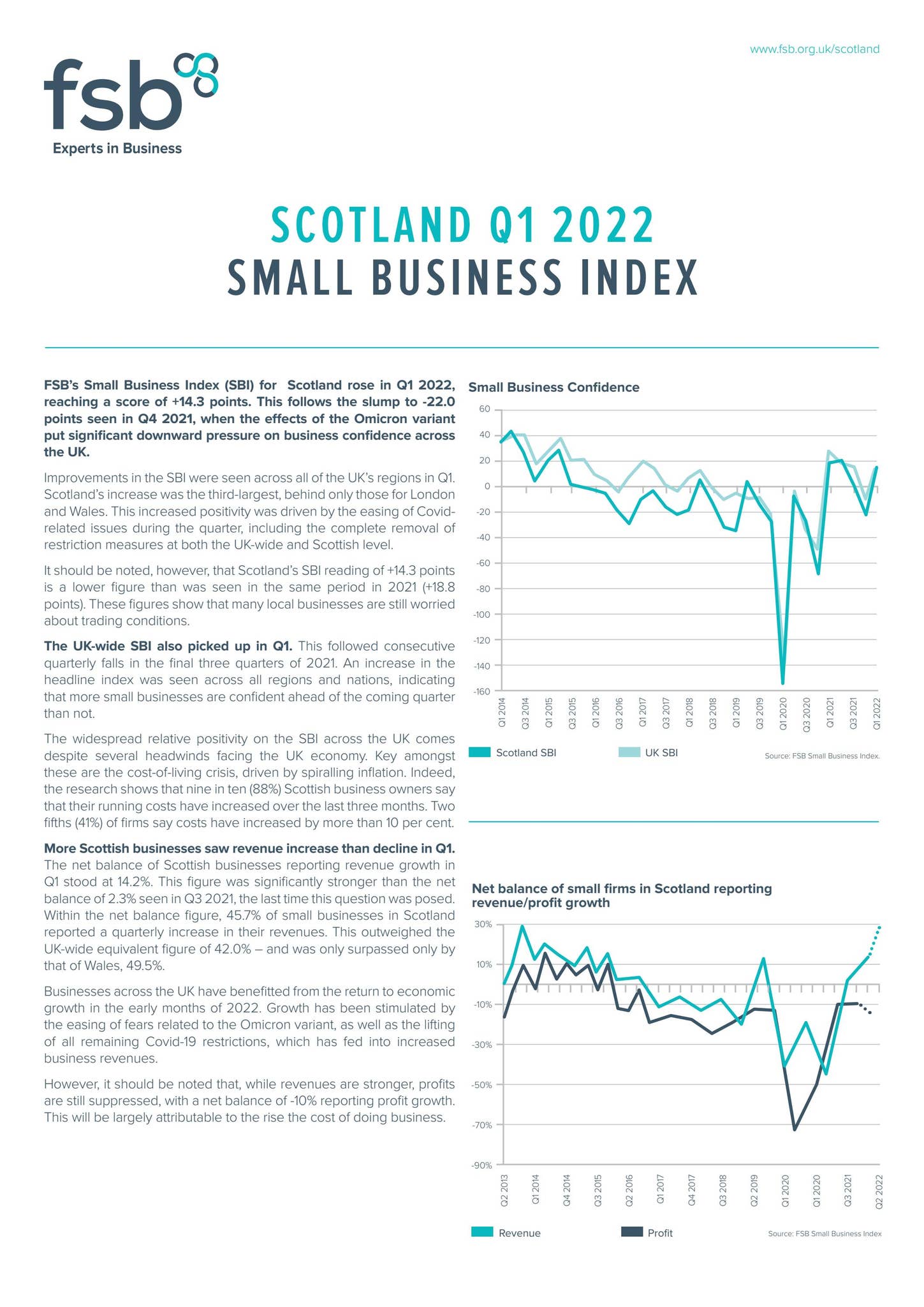 FSB Scotland Small Business Index, Q1, 2022 by Federation of Small ...
