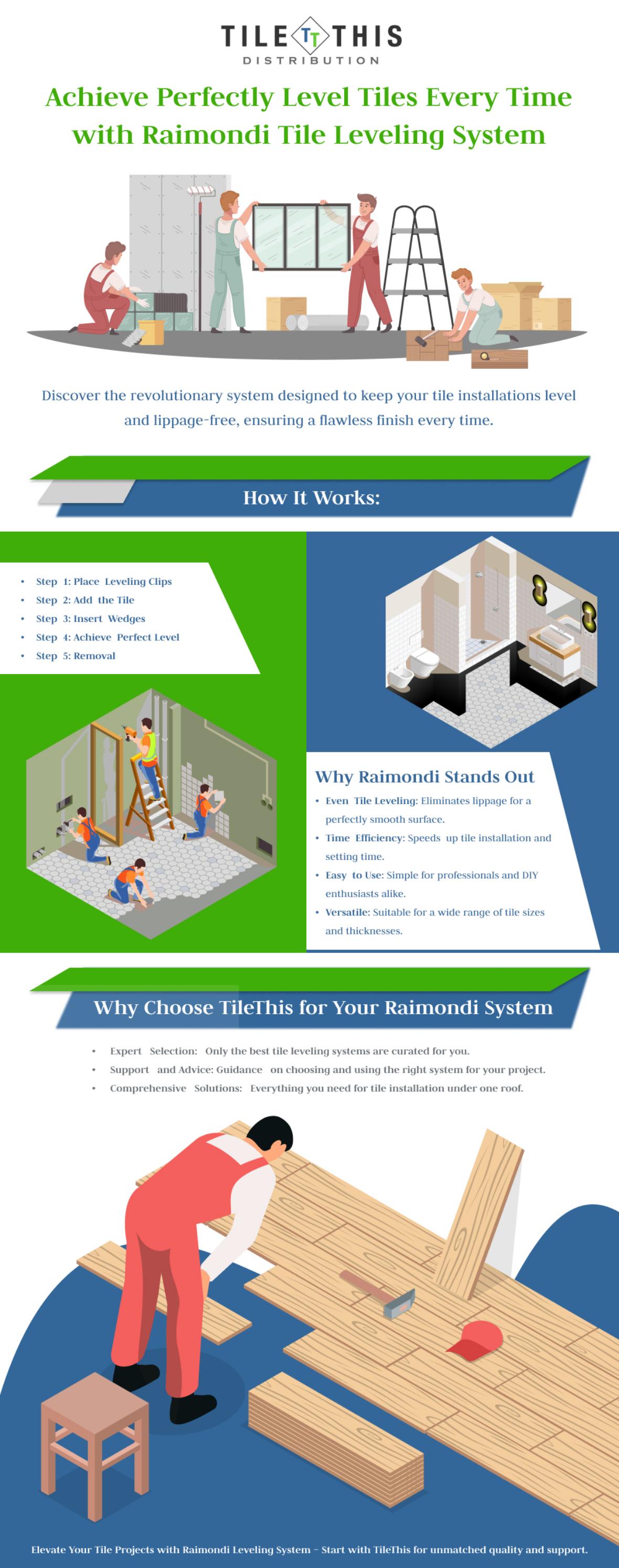 Achieve Perfectly Level Tiles Every Time with Raimondi Tile Leveling ...