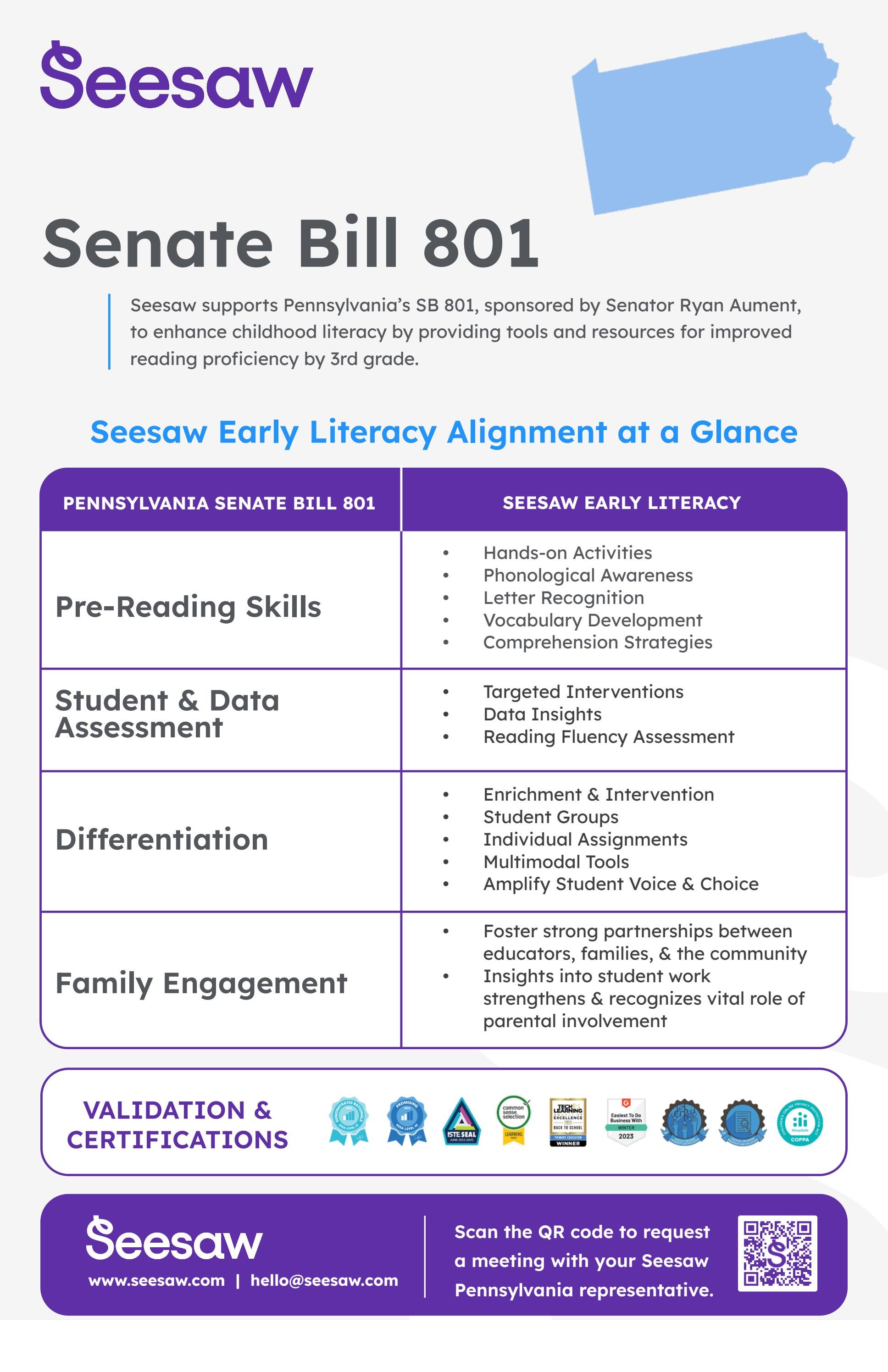 Pennsylvania Senate Bill 801 Alignment by seesawlearning - Issuu
