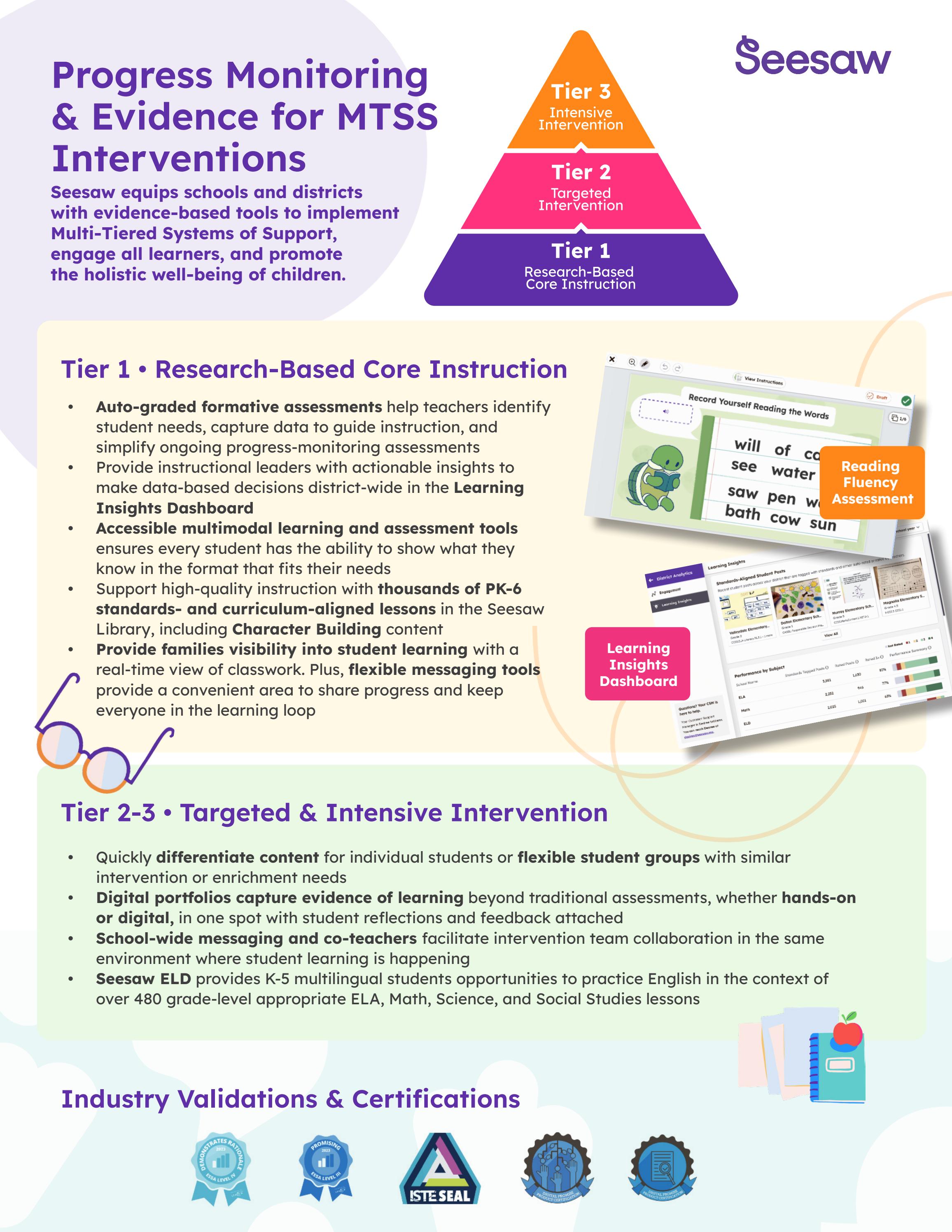 Progress Monitoring & Evidence for MTSS Interventions by seesawlearning ...