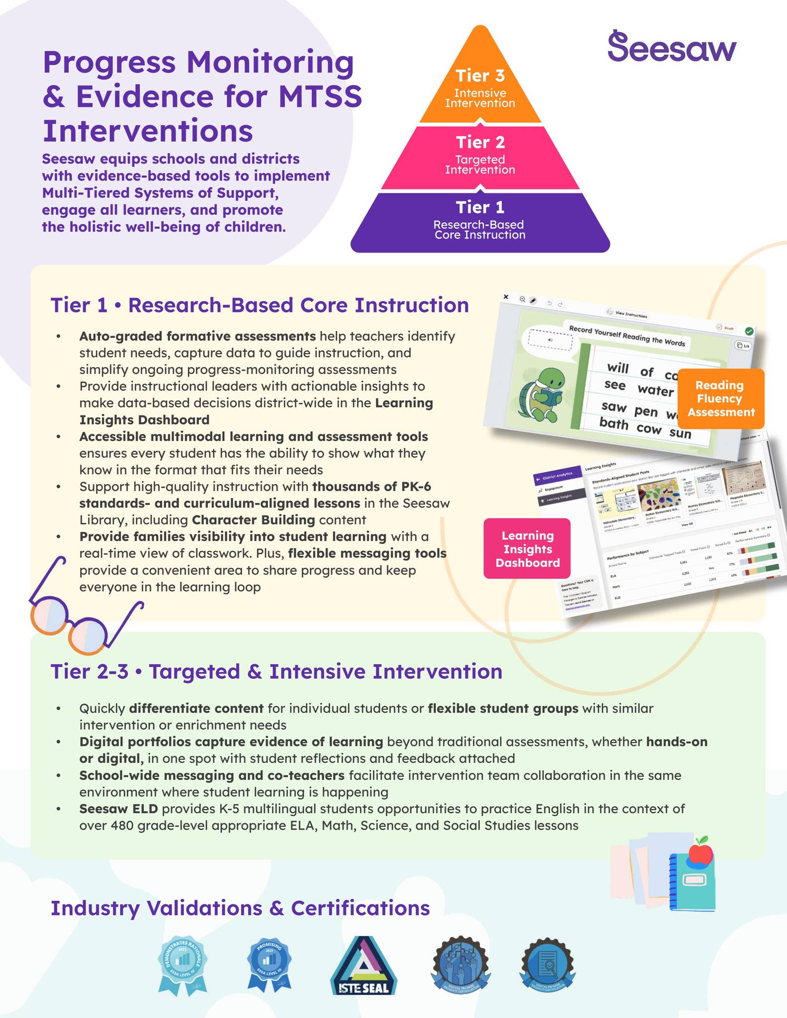 Progress Monitoring & Evidence for MTSS Interventions by seesawlearning ...
